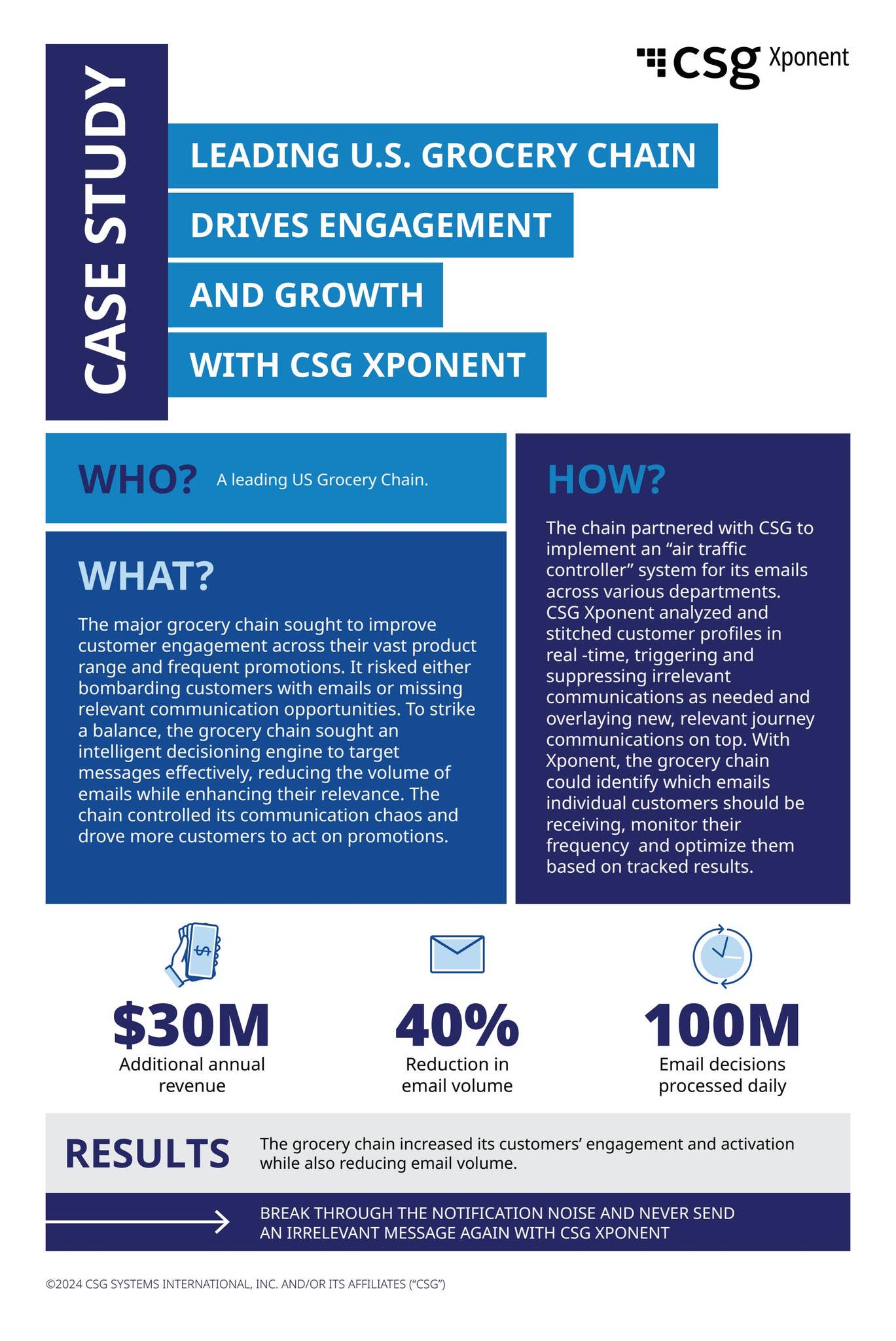 Leading U.S. Grocery Chain Drives Engagement and Growth by CSG Systems - Issuu