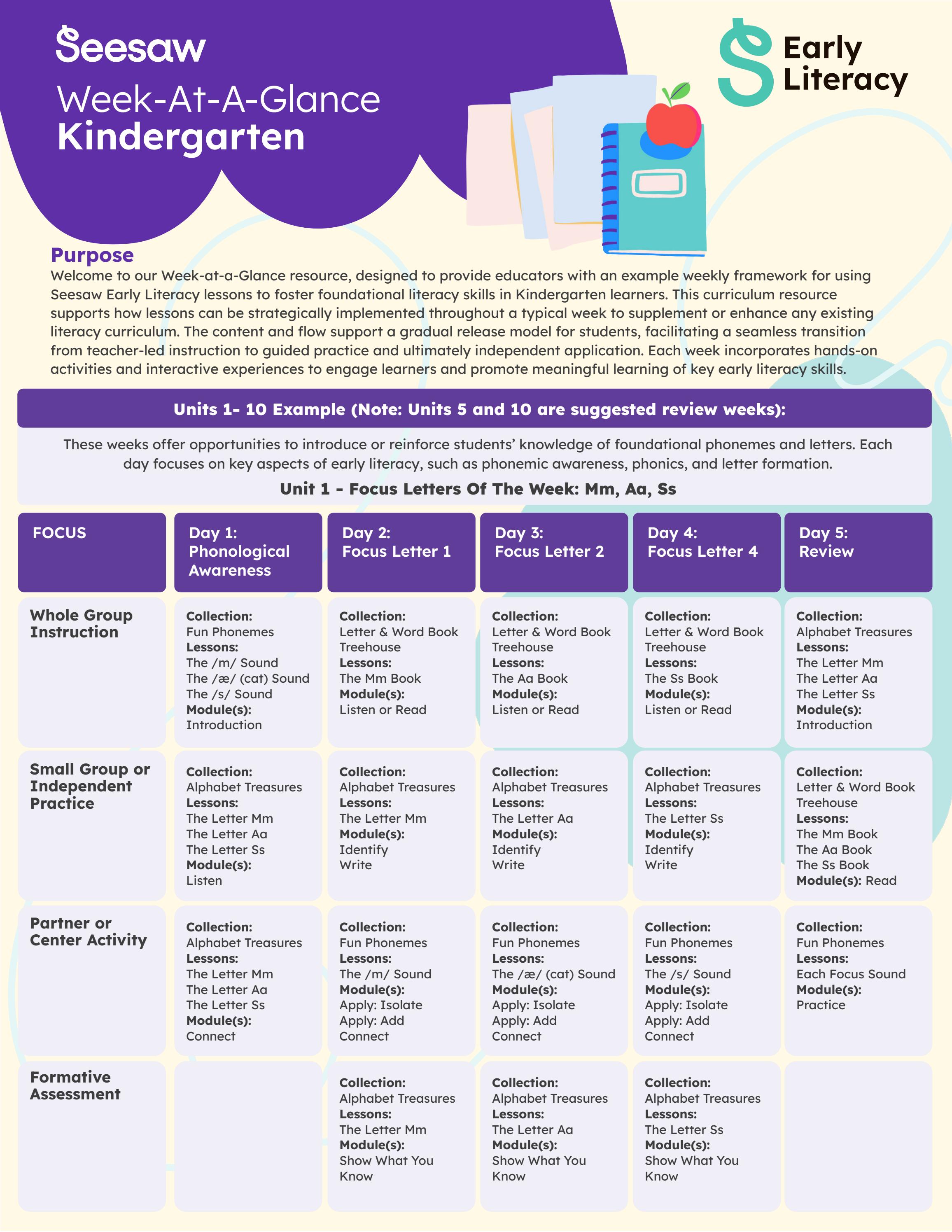 Early Literacy Week-At-A-Glance (Kindergarten) by seesawlearning - Issuu