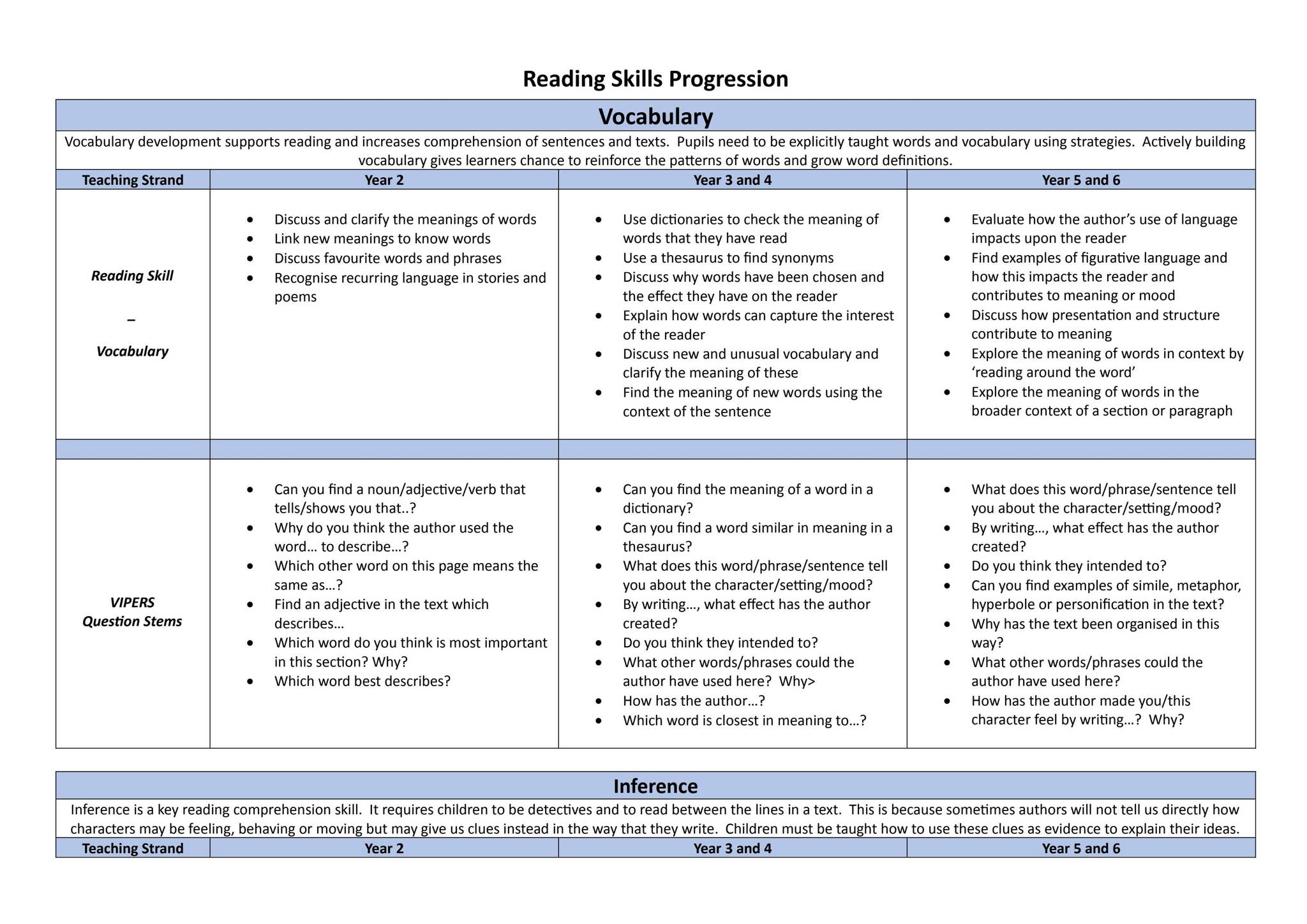 VIPERS Reading Skills Progression Document by Schudio - Issuu