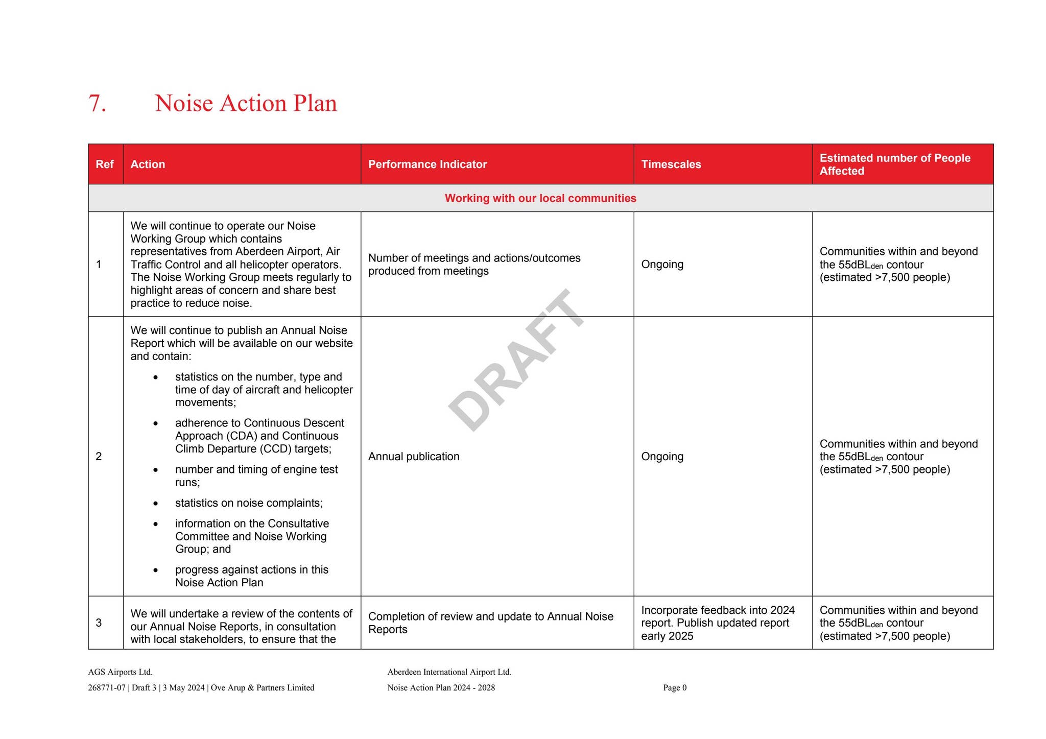 Noise Action Plan by commonplace.is - Issuu