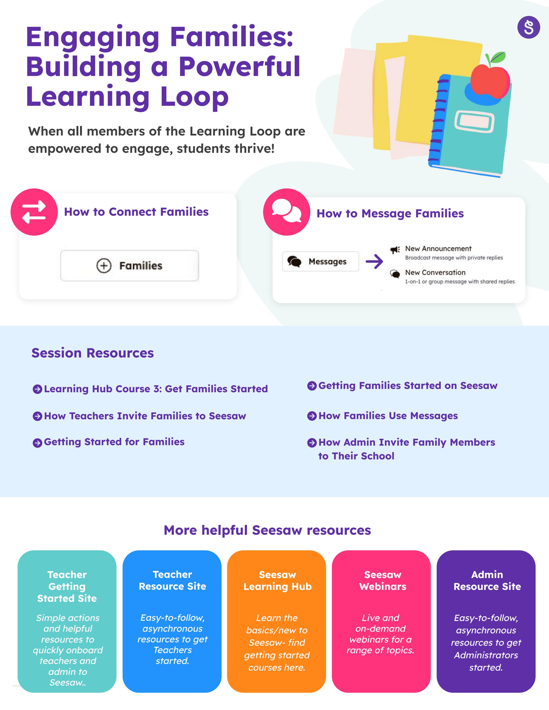 PD Session: Engaging Families: Building a Powerful Learning Loop by ...