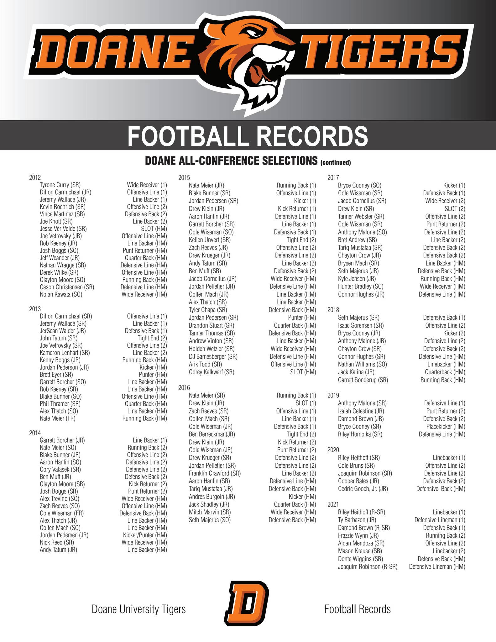 Doane Football Record Book by Doane University Athletics - Issuu