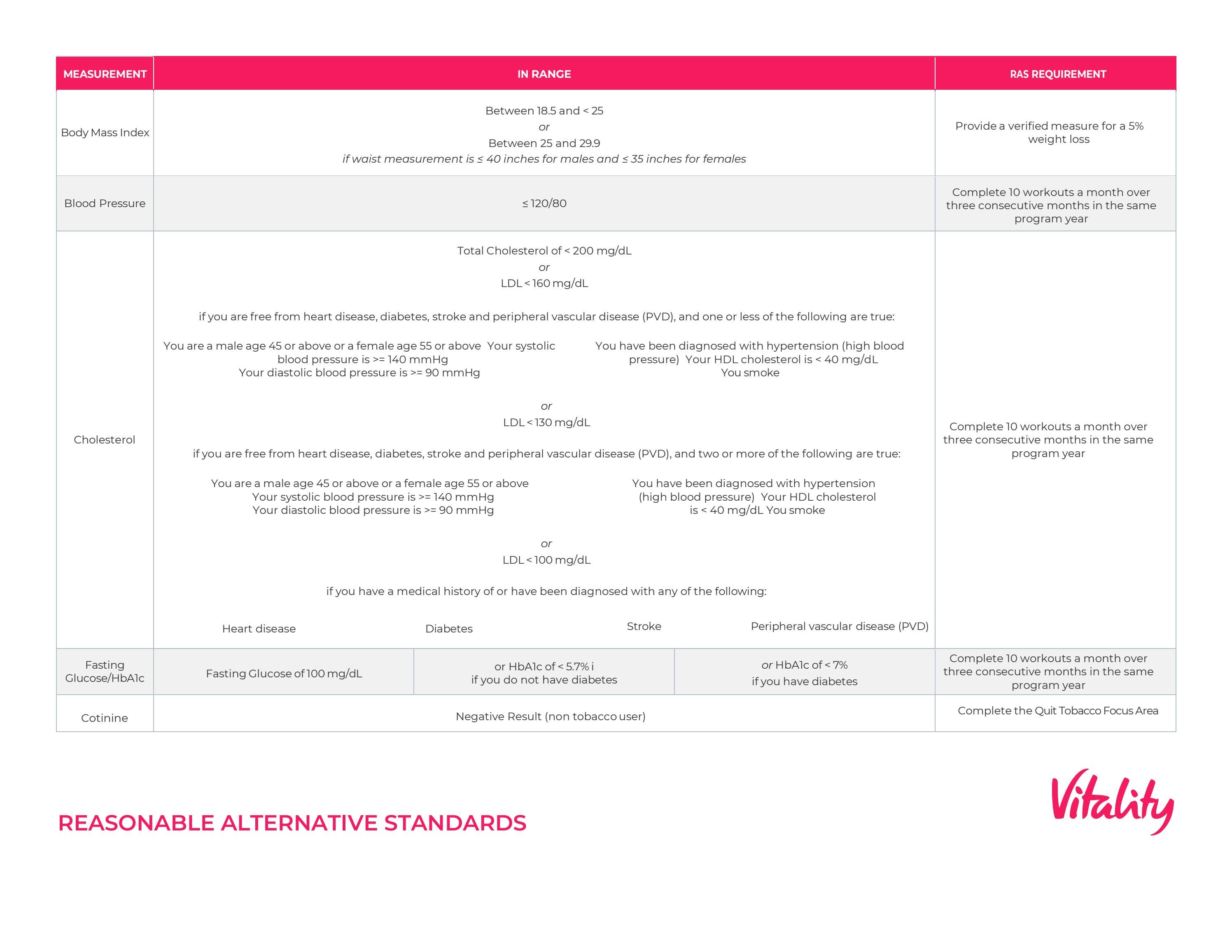 Loftin Vitality Chart by The MJ Companies - Issuu