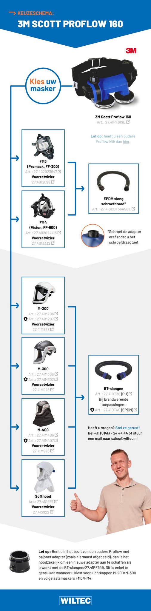3M Scott Proflow 160 by Wiltec B.V. - Issuu