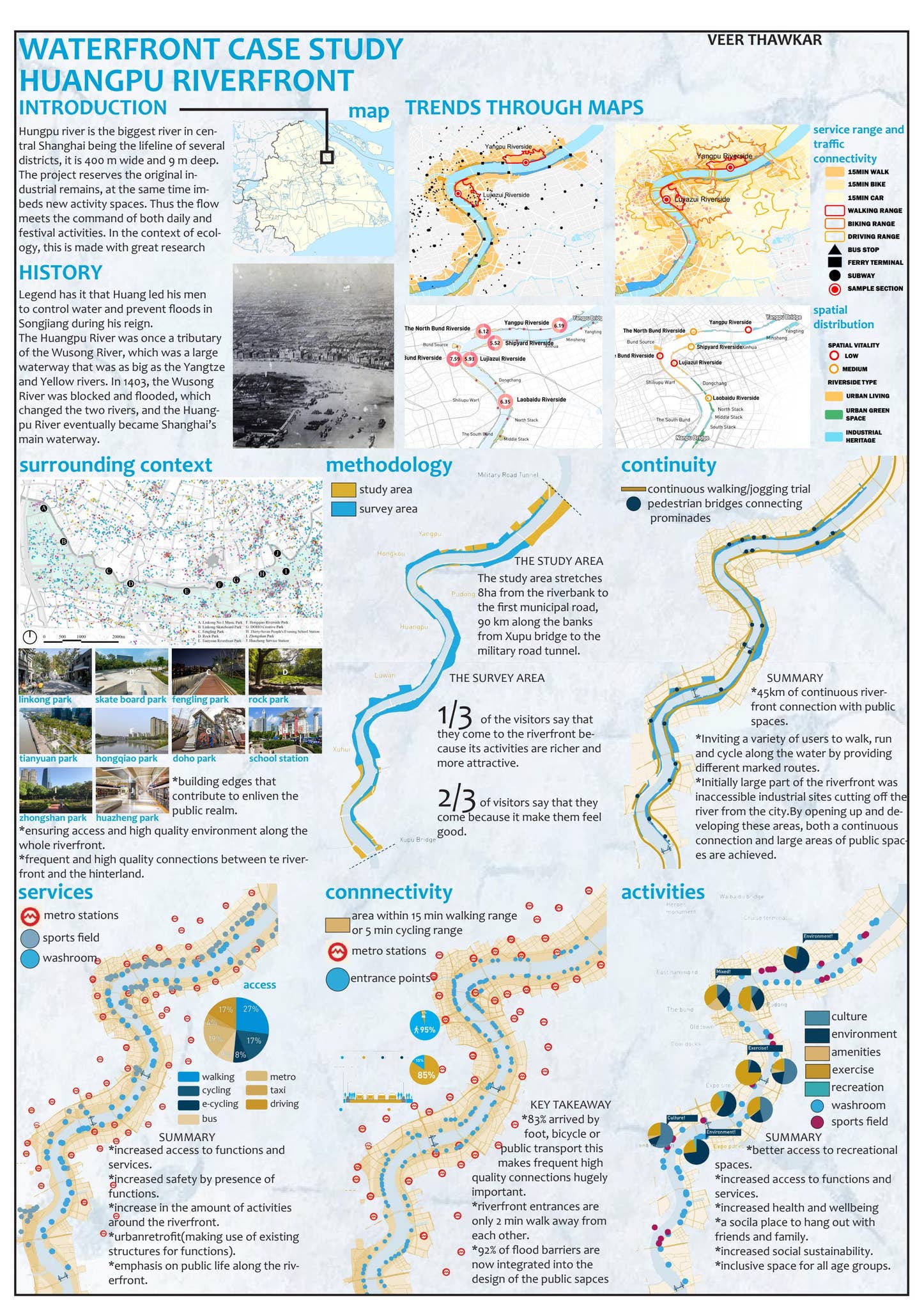 HUANGPU RIVERFRONT CASE STUDY by VeerThawkar - Issuu