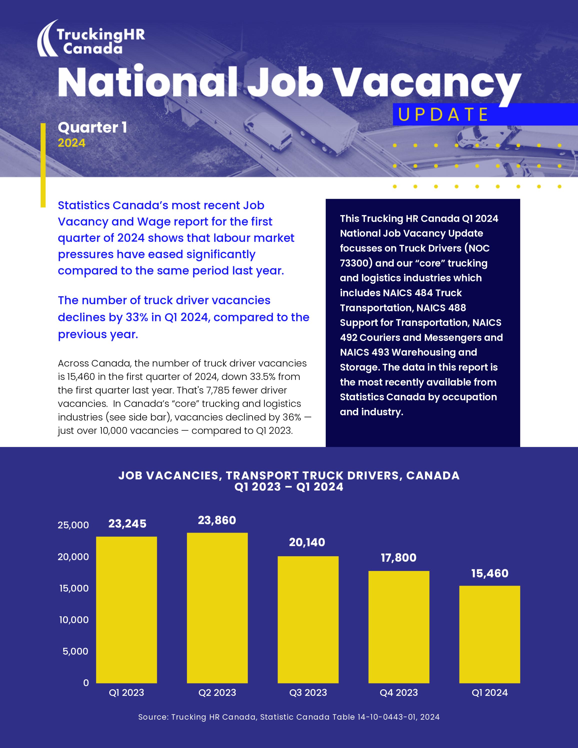 National Job Vacancy Update Q1 2024 by truckinghr.com - Issuu