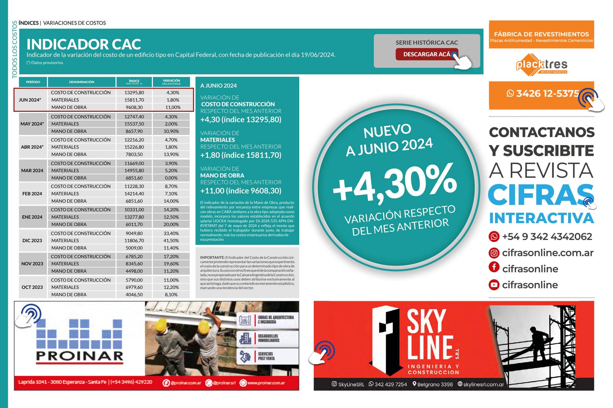 CIFRAS Interactiva N° 341 - Índice CAC by Cifras - Issuu