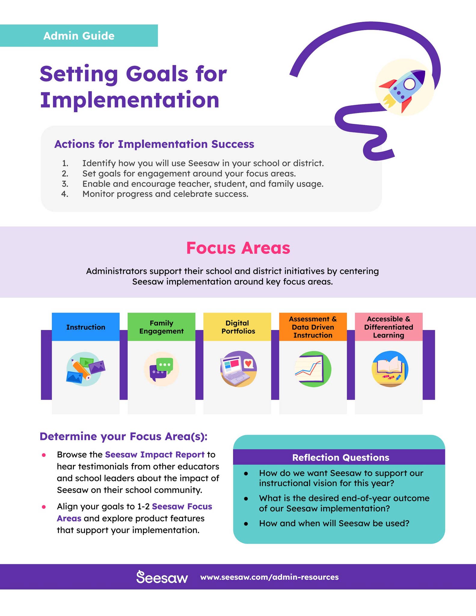 Admin Guide: Setting Goals for Seesaw Implementation by seesawlearning - Issuu