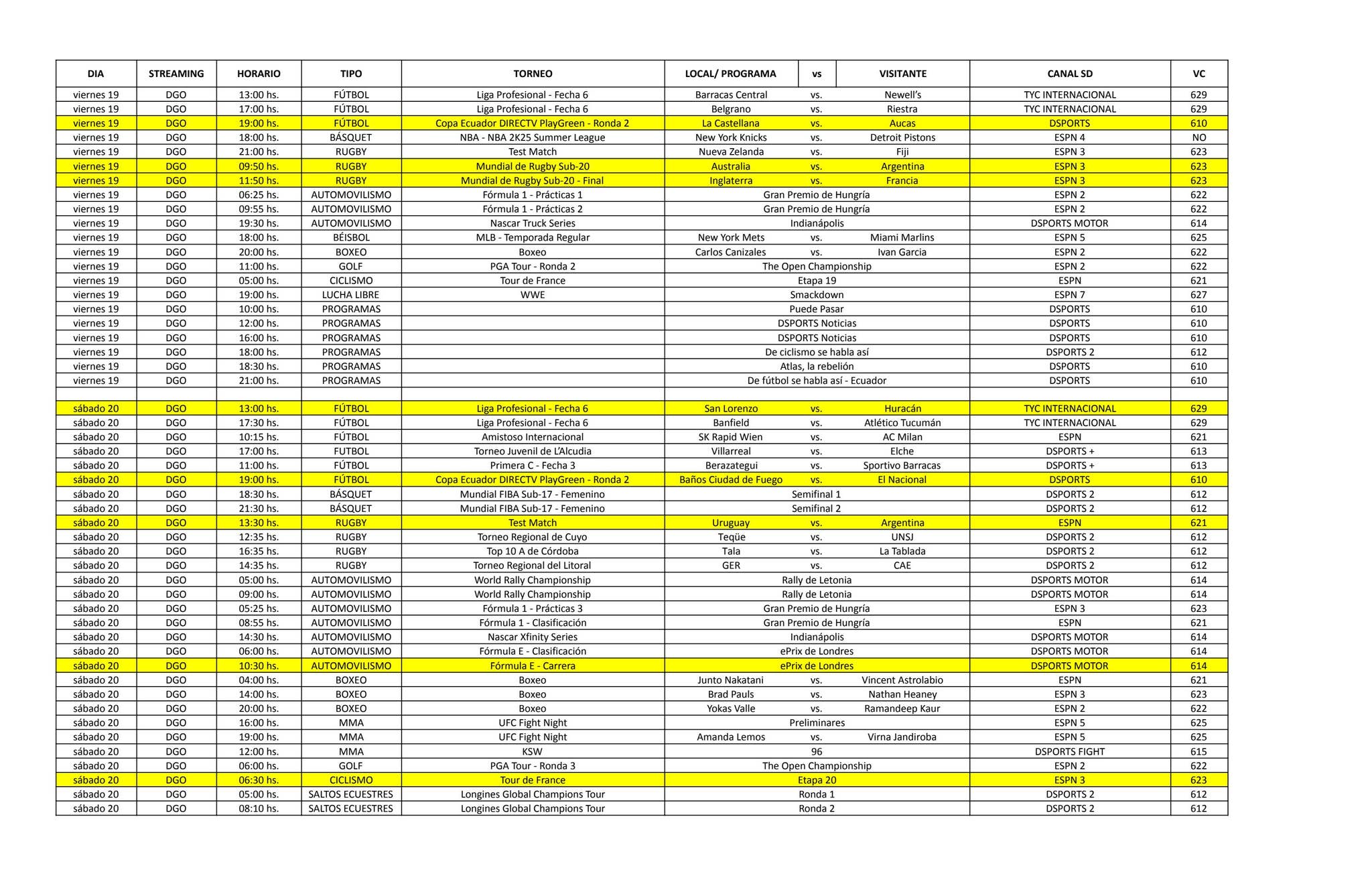 Directv 19 al 26 de julio by Diario Metro - Issuu