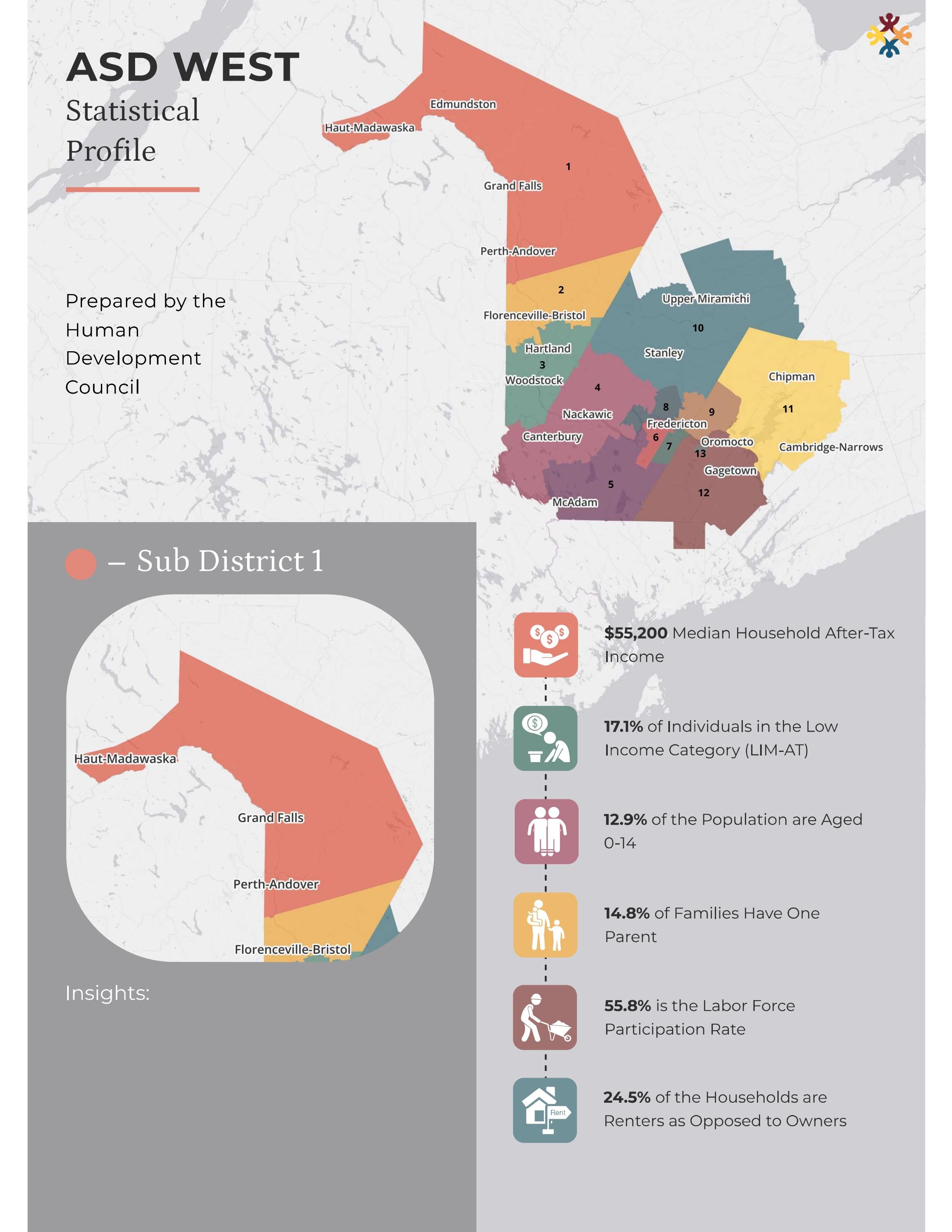 ASD West Profile by sjhdc - Issuu