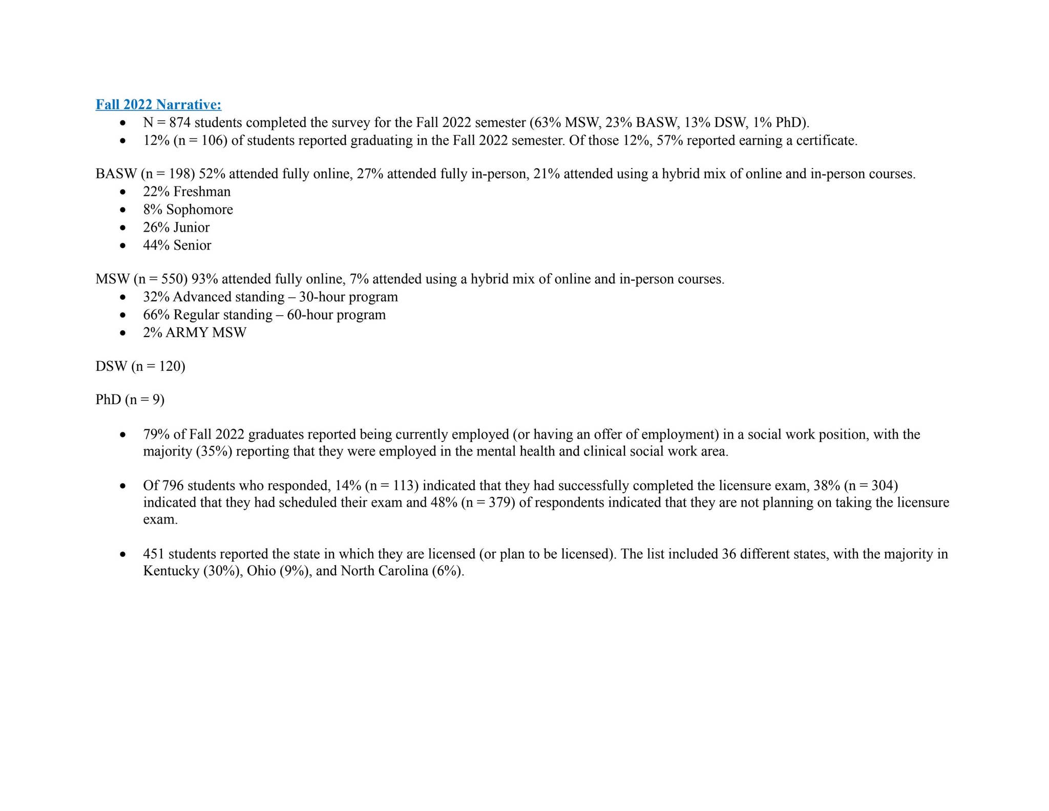 Metrics for Spring EOS OVERALL Scores 2022-2024 by University of ...