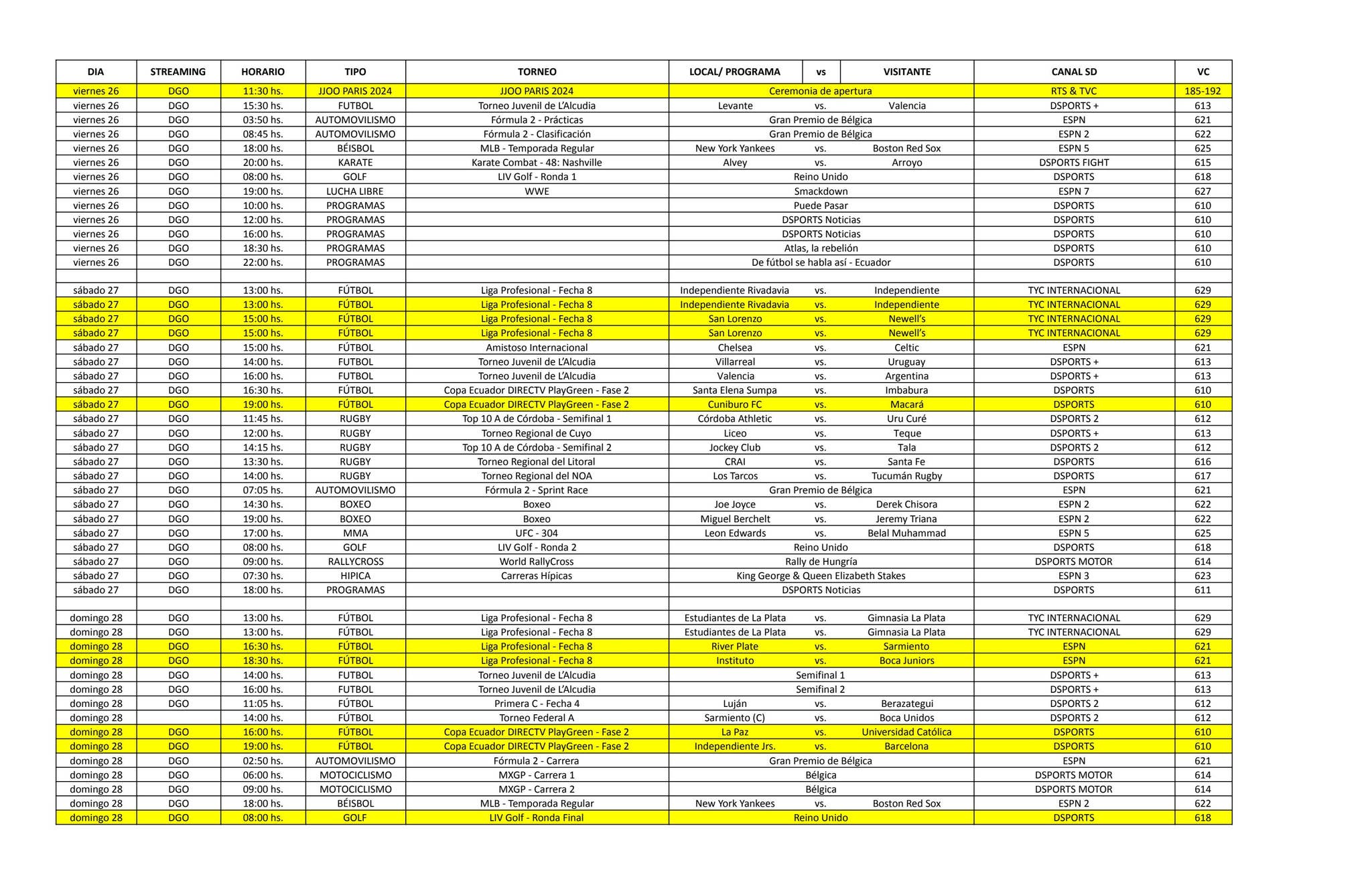 Directv _ 26 de julio al 2 de agosto by Diario Metro - Issuu