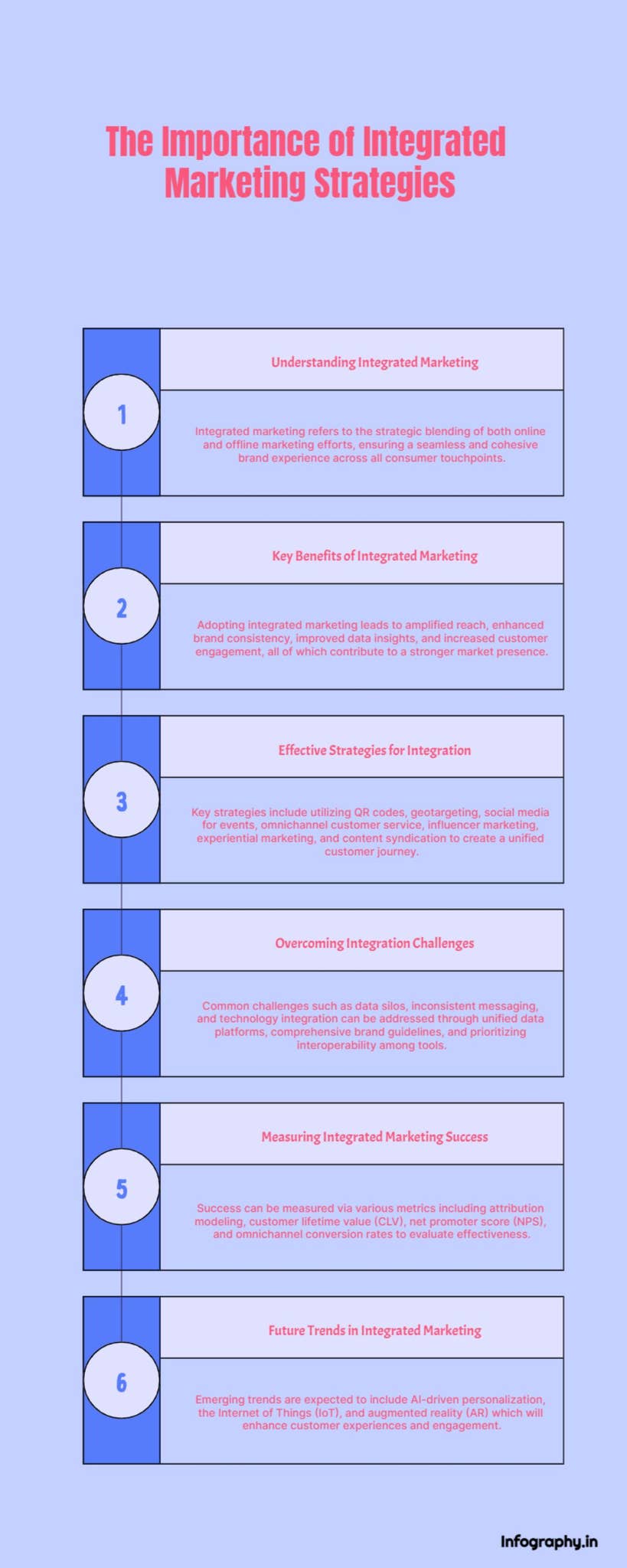 The Importance of Integrated Marketing Strategies by optimagain - Issuu
