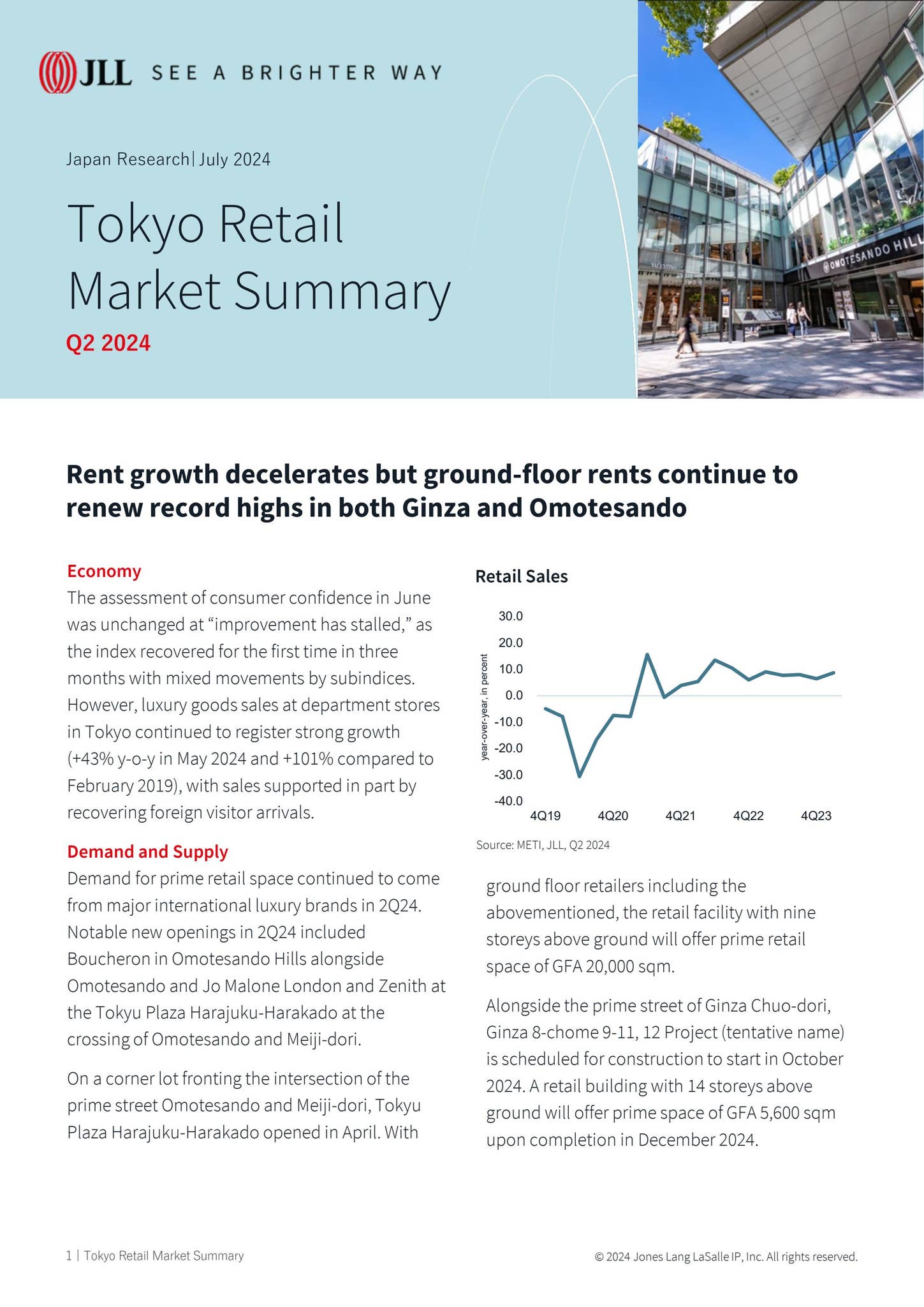 Tokyo Retail Market Summary Q2 2024 by JLL Japan Research - Issuu