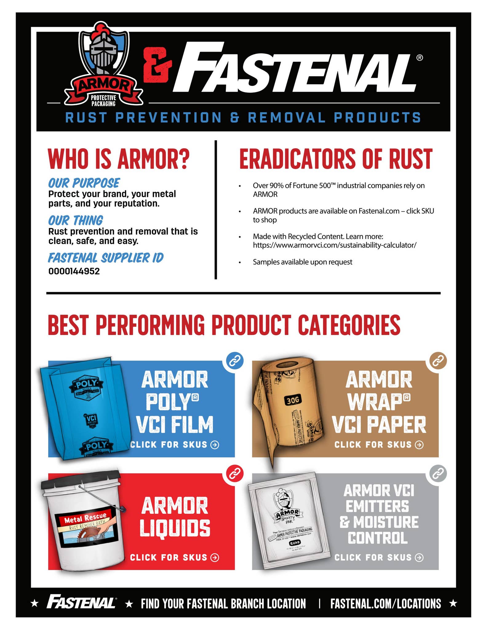 ARMOR - Fastenal ARMOR Product Overview and SKUs by ...