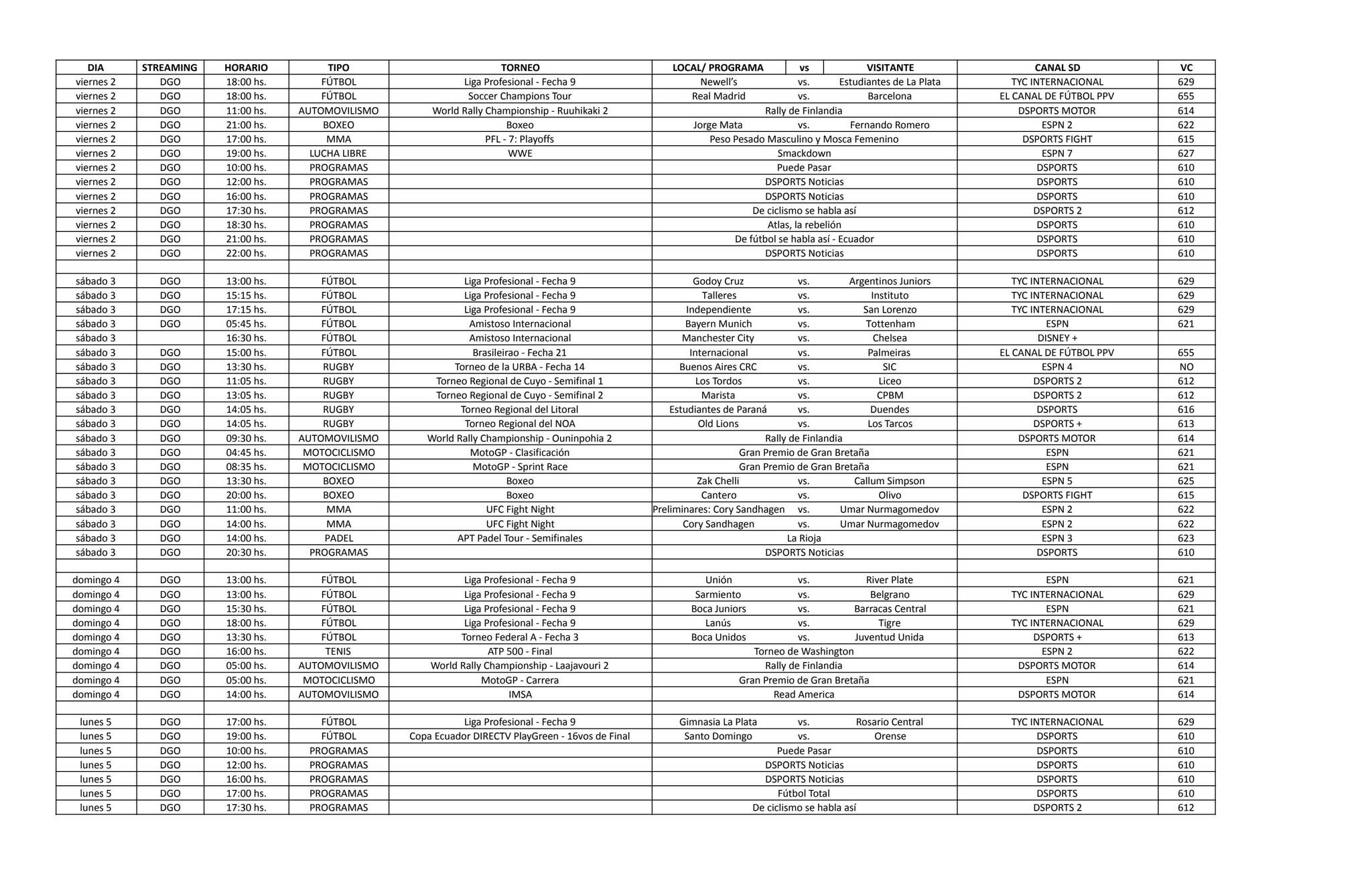 Directv 2 al 9 de agosto 2024 by Diario Metro - Issuu