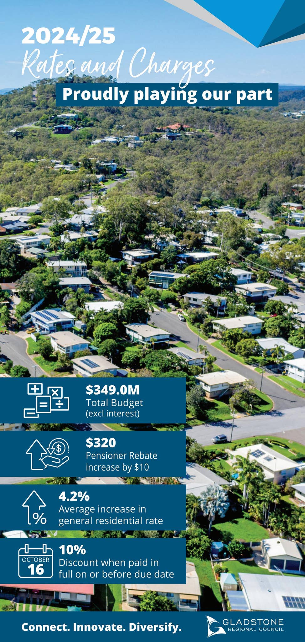 2024-25 Rates and Charges by Gladstone Regional Council - Issuu