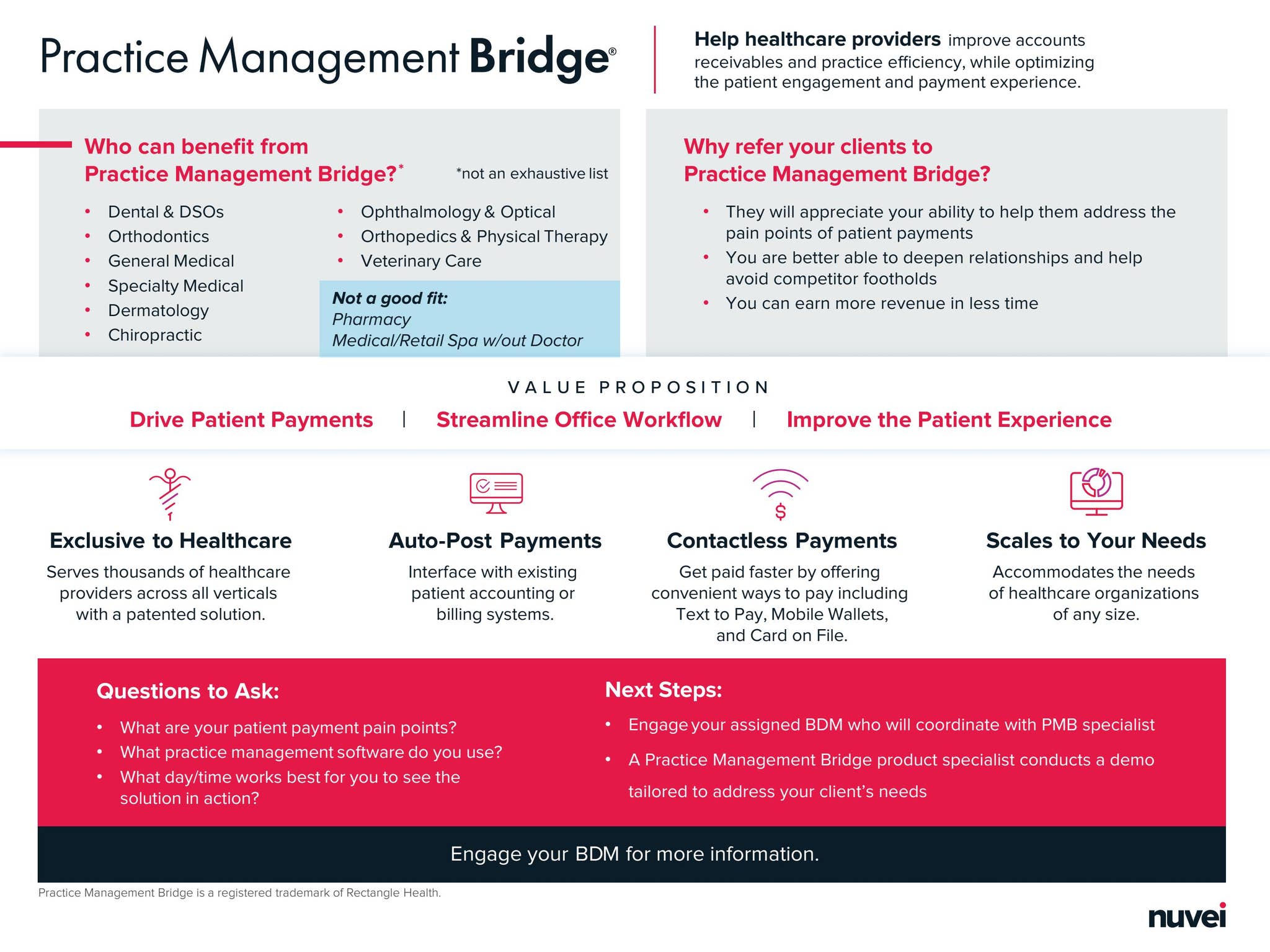 Introducing Practice Management Bridge by Nuvei - Issuu
