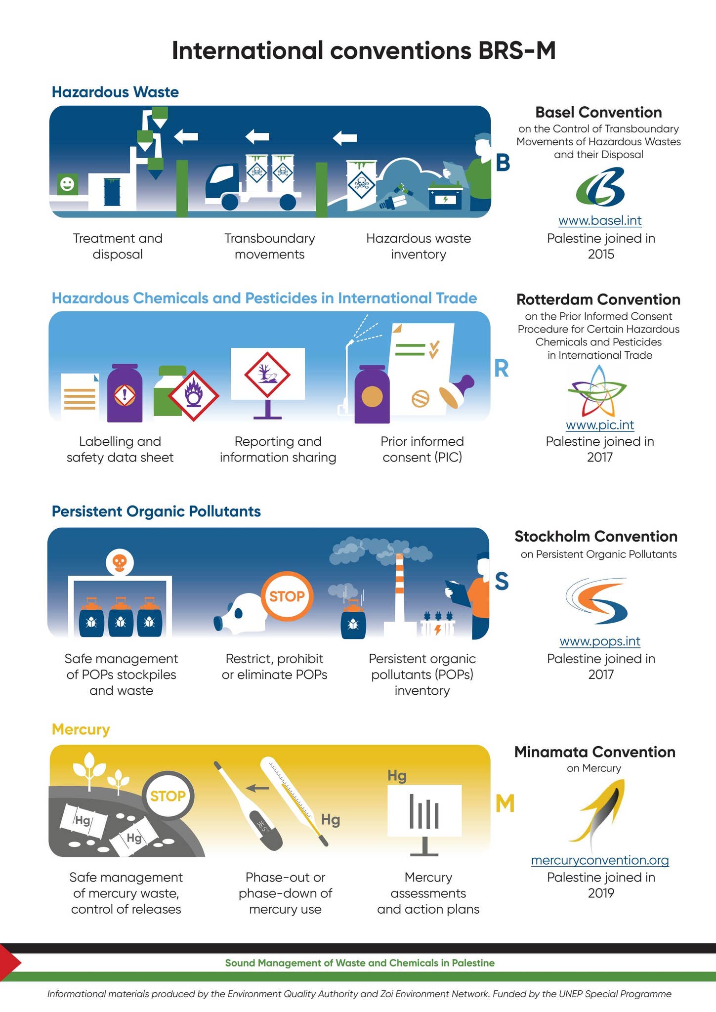 Chemicals and Waste in Palestine visuals by ZoÃ¯ Environment Network ...