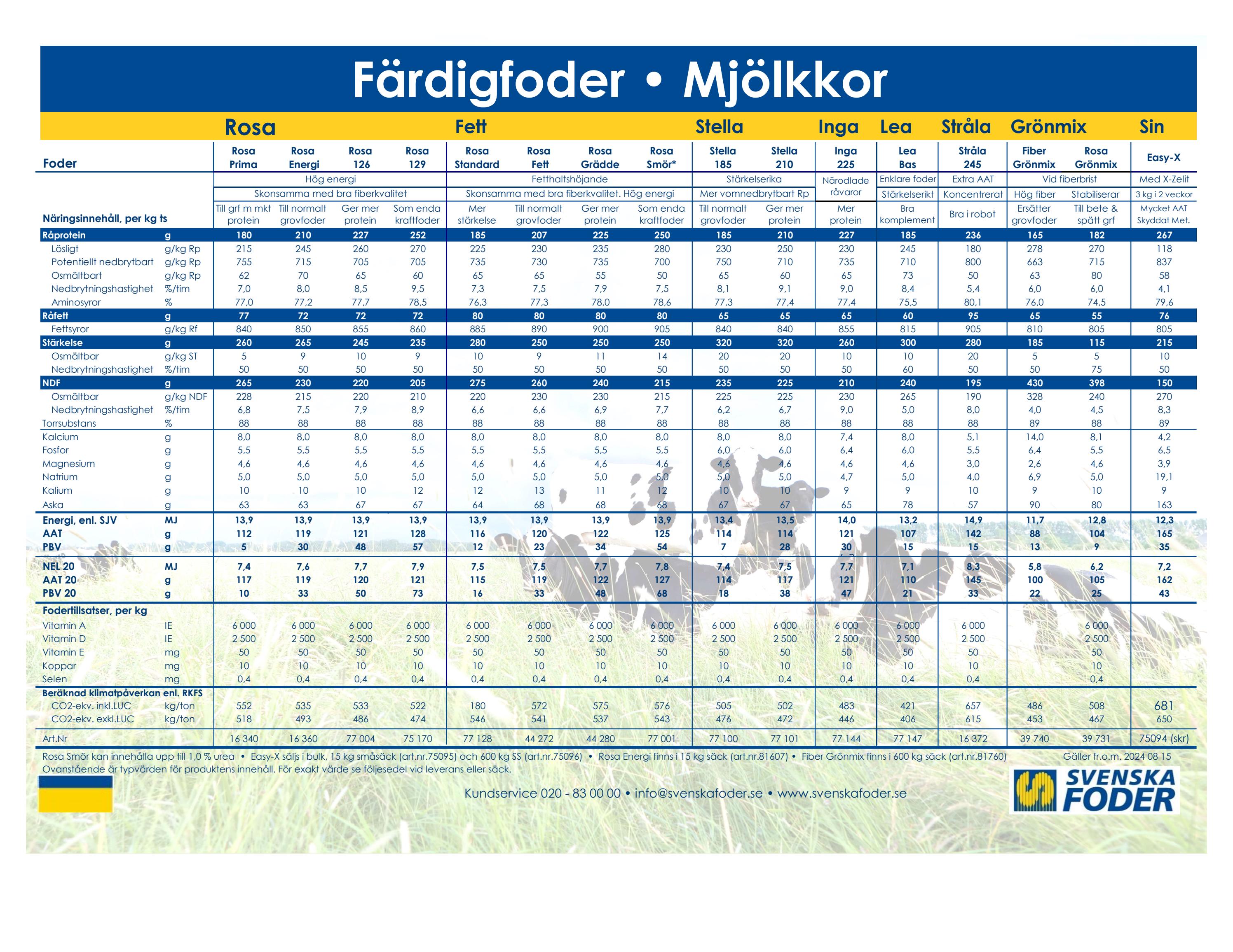 Näringsdeklarationer Nötfoder by Svenska Foder AB - Issuu