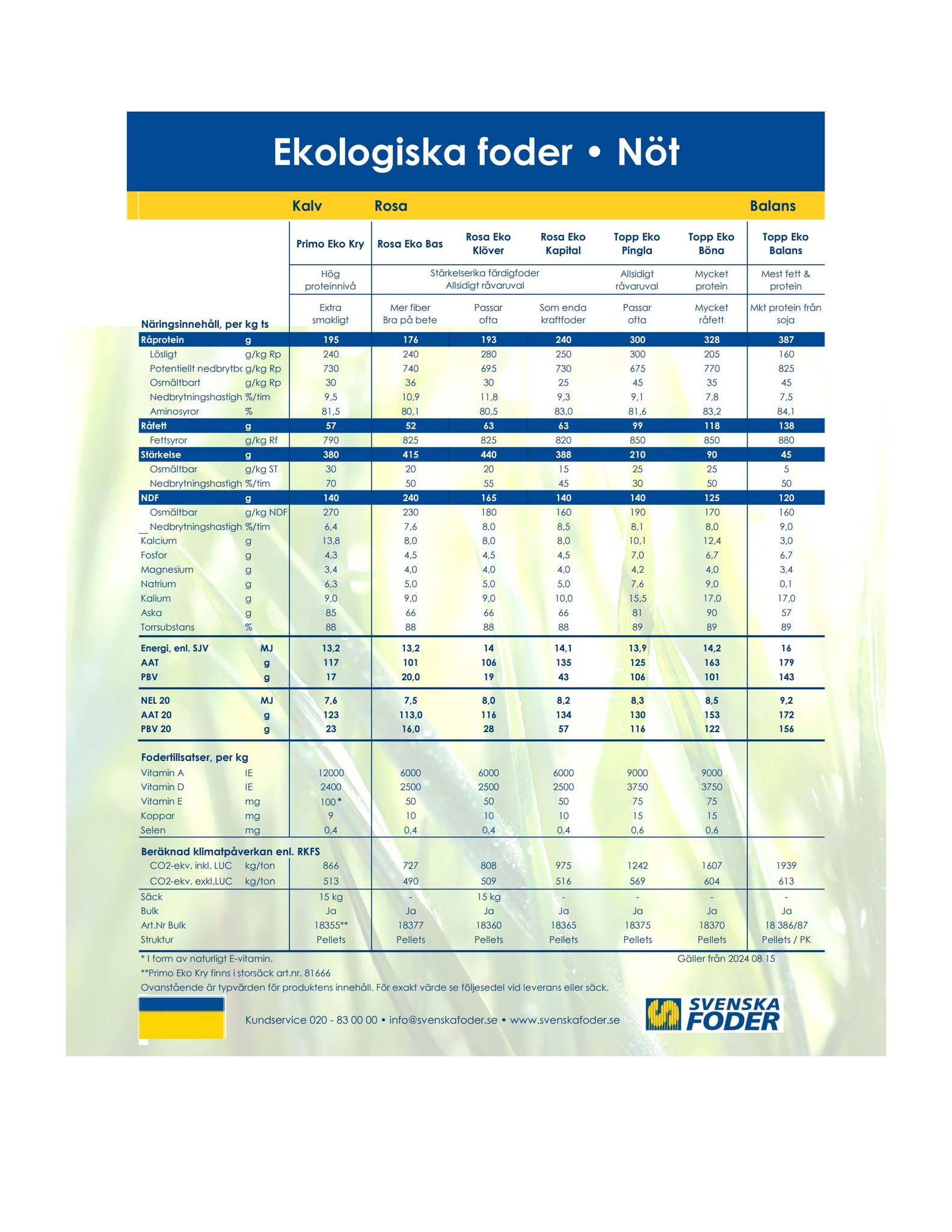Näringsdeklarationer KRAV-foder by Svenska Foder AB - Issuu