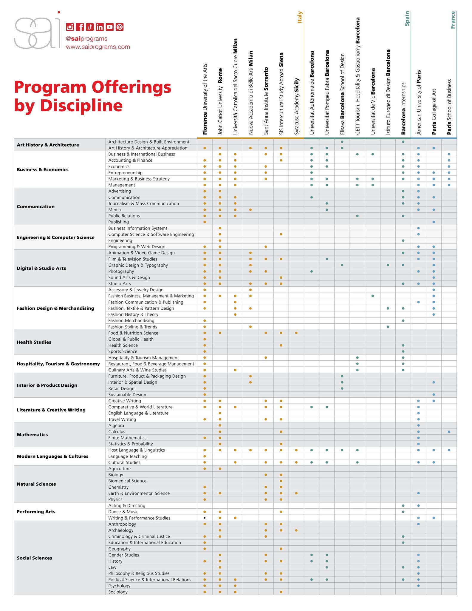 Discipline Matrix 2024 by SAI Programs - Issuu