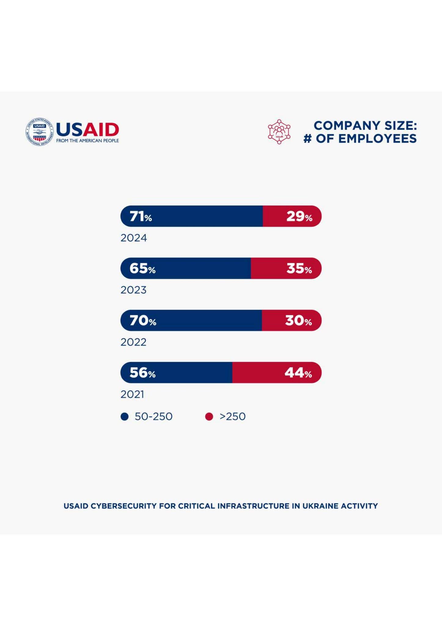 Ukrainian Cybersecurity Market Research by USAID Cybersecurity Activity ...