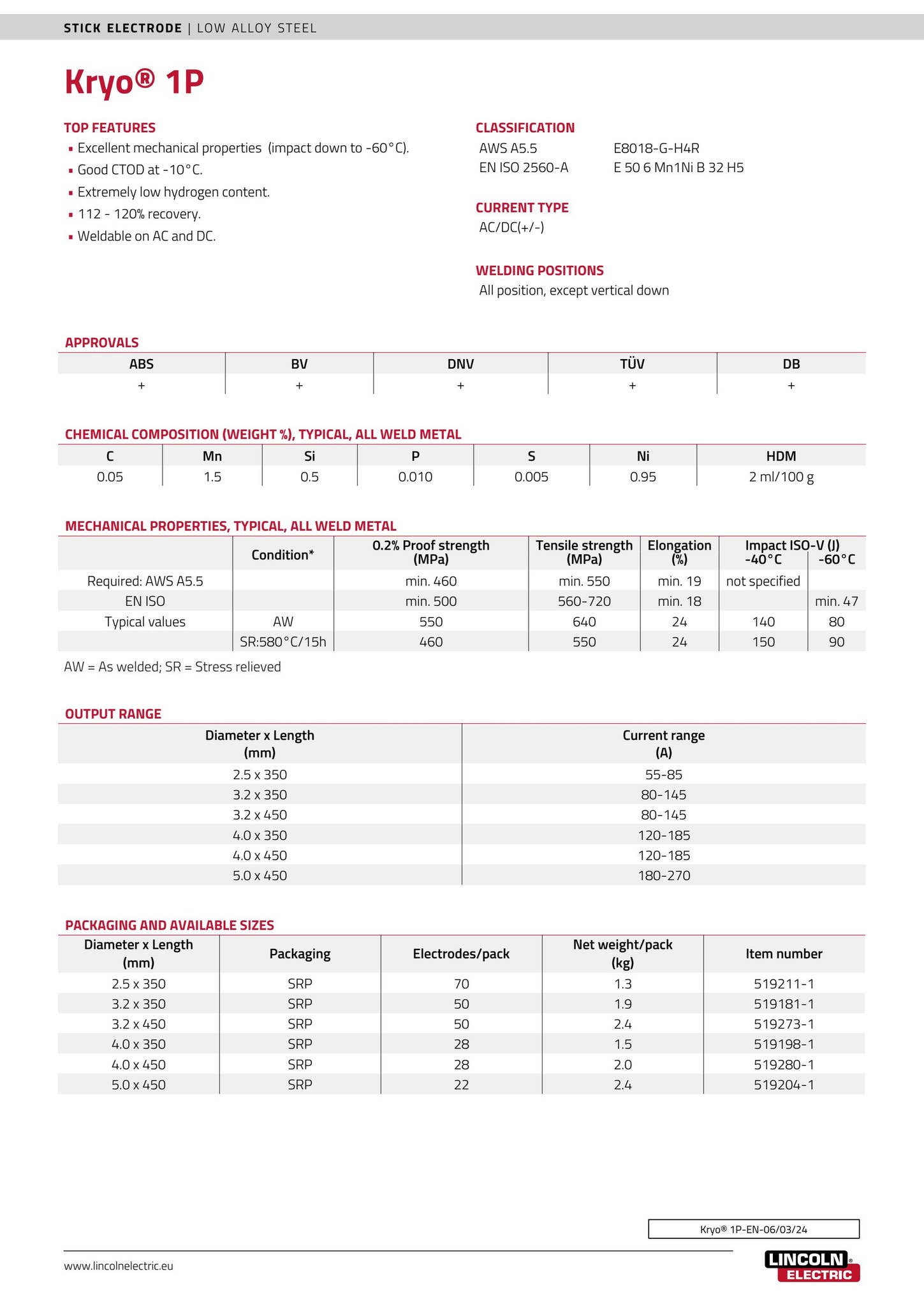 Lincoln Kryo 1p by United Welding Supplies - Issuu