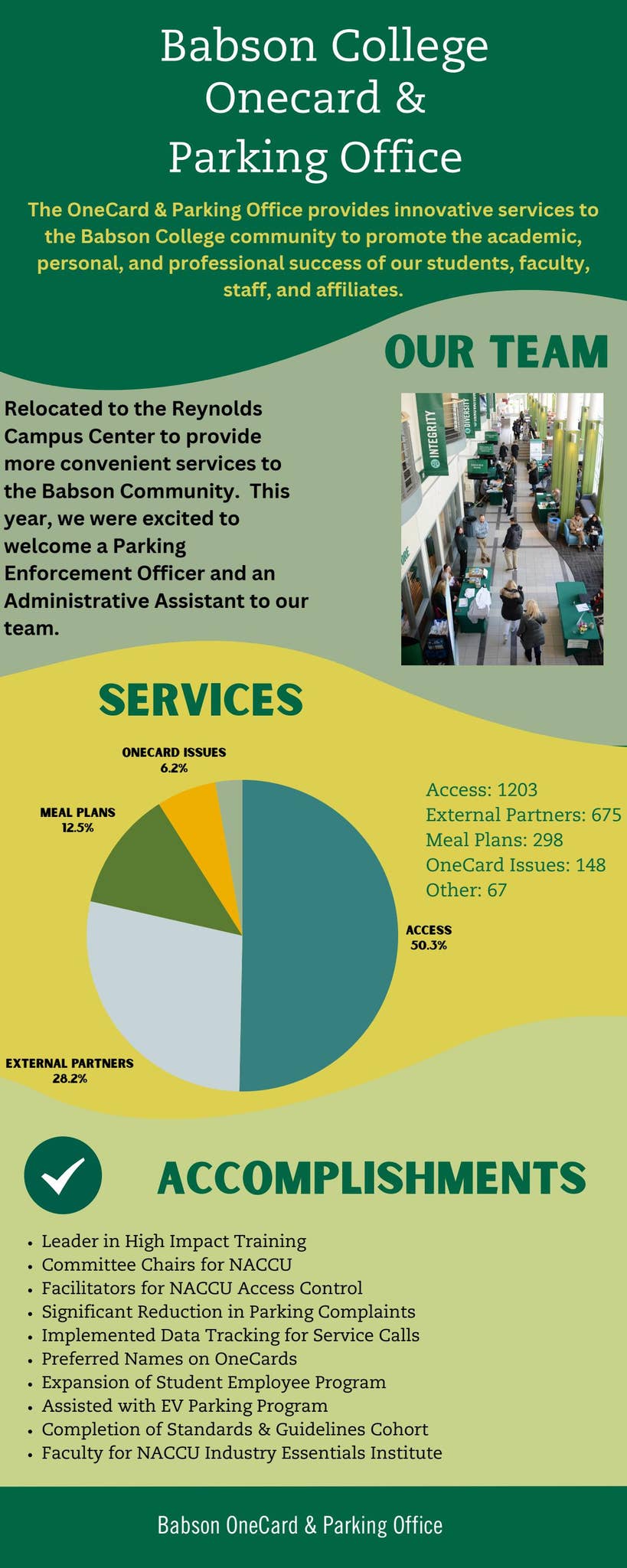 Annual Report 2023-2024 OneCard & Parking Office by Babson College - Issuu