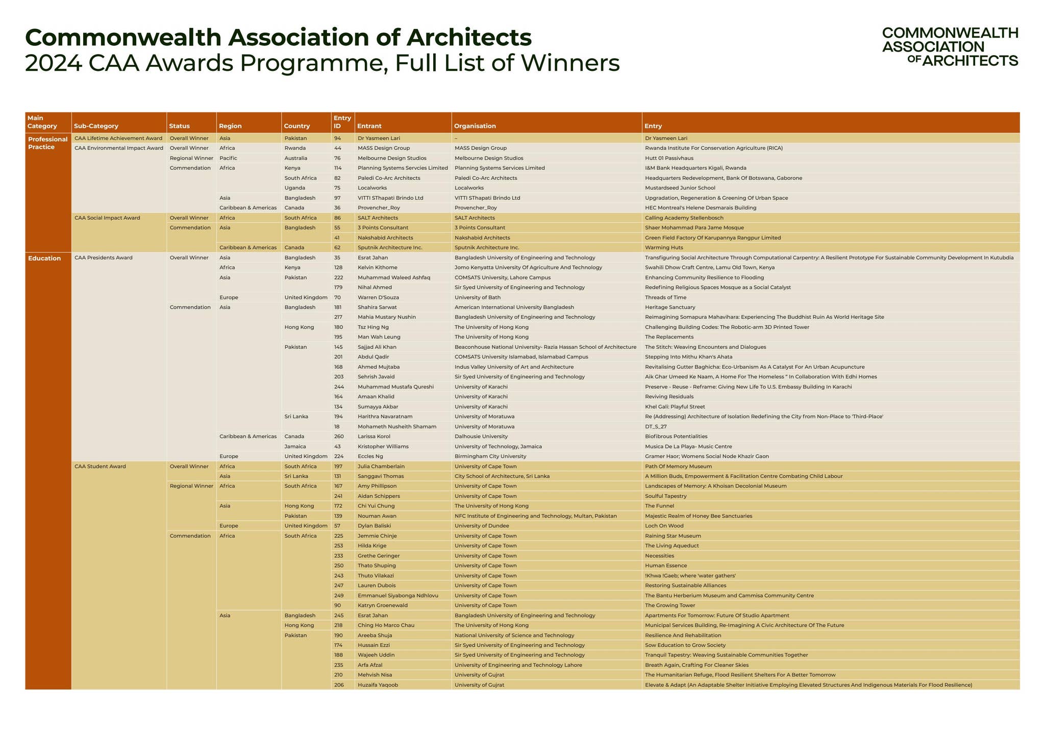 2024 CAA Awards, Full List of Winners by Commonwealth Association of ...