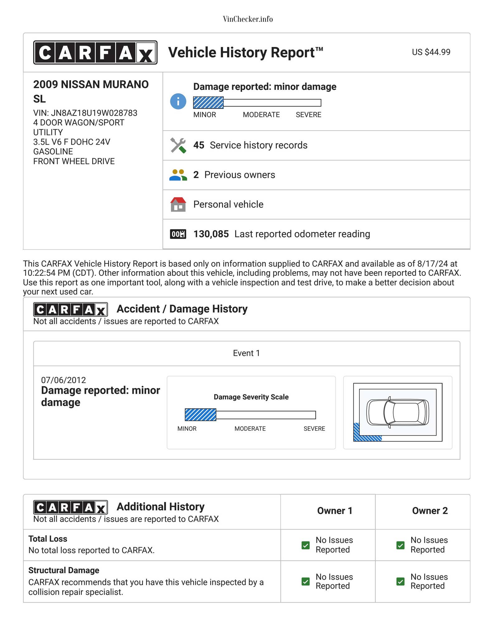 Vin Check - cheap carfax by cheapcarfaxfree - Issuu