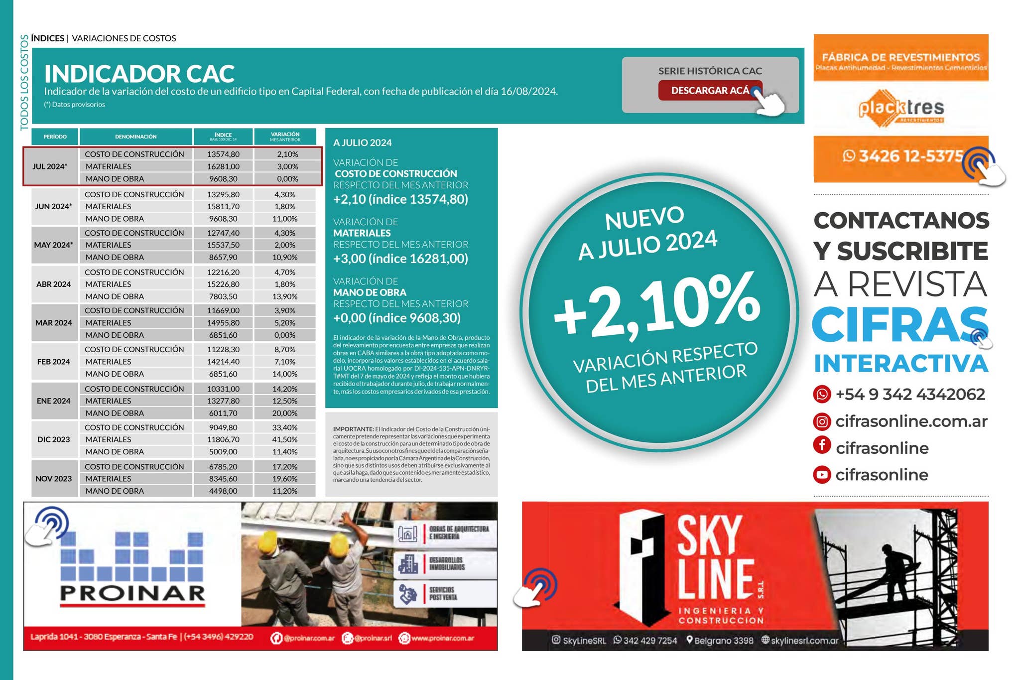 Revista CIFRAS N° 342 - Índice CAC Julio 2024 by Cifras - Issuu