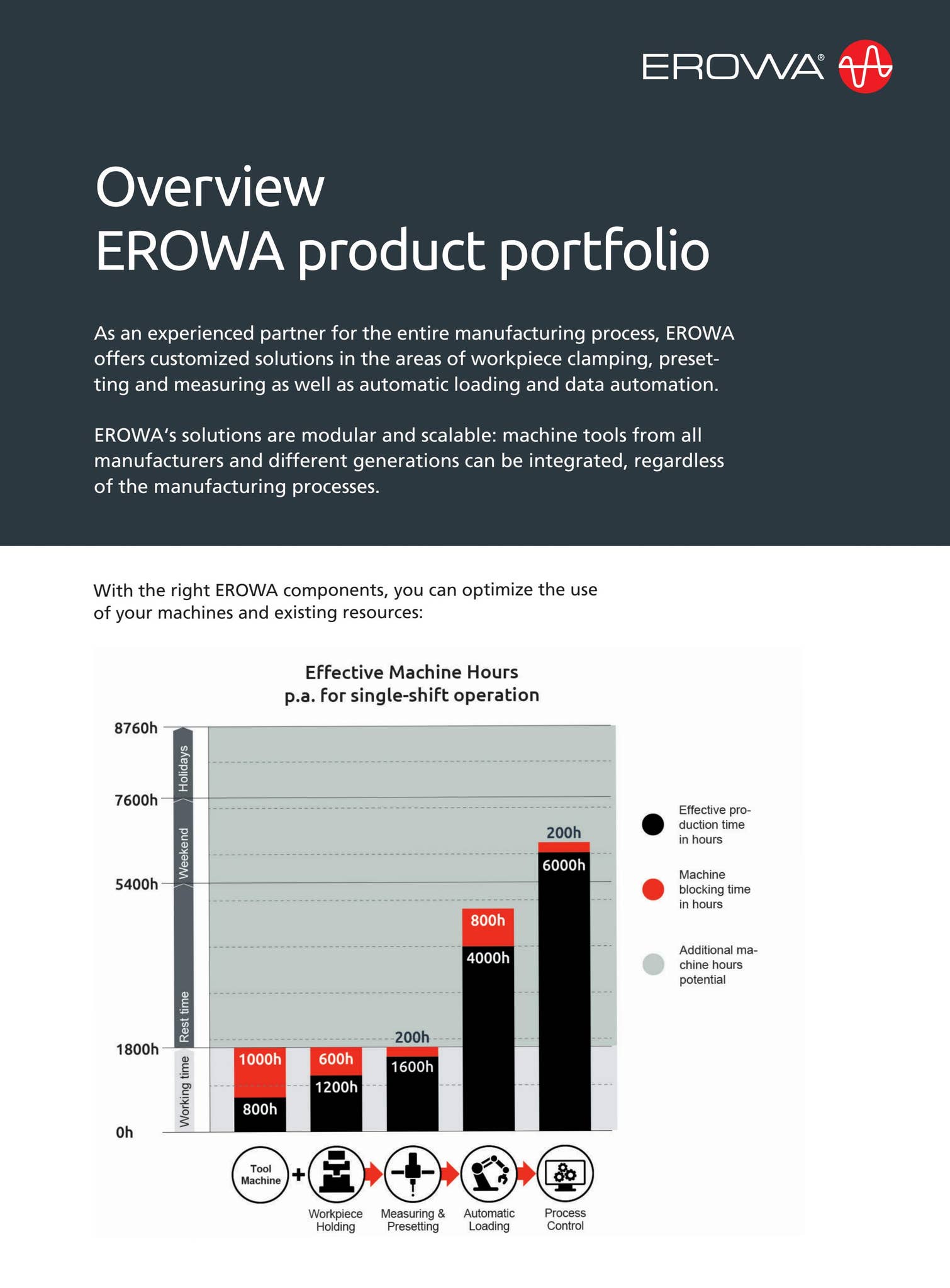 EROWA Product Overview by EROWA - Issuu