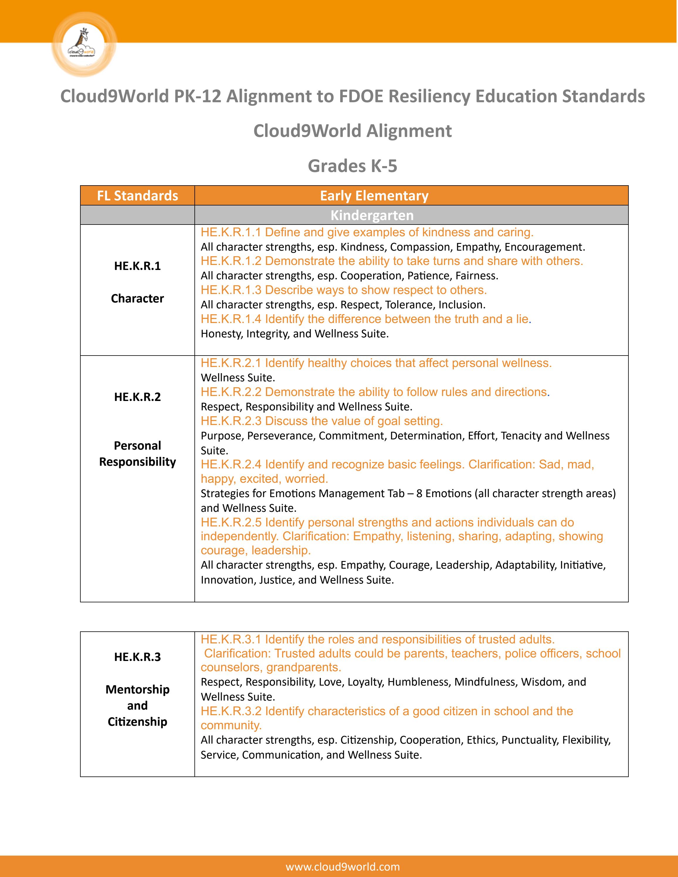 Cloud9World PK-12 Alignment to FDOE Resiliency Education Standards by Cloud9World - Issuu