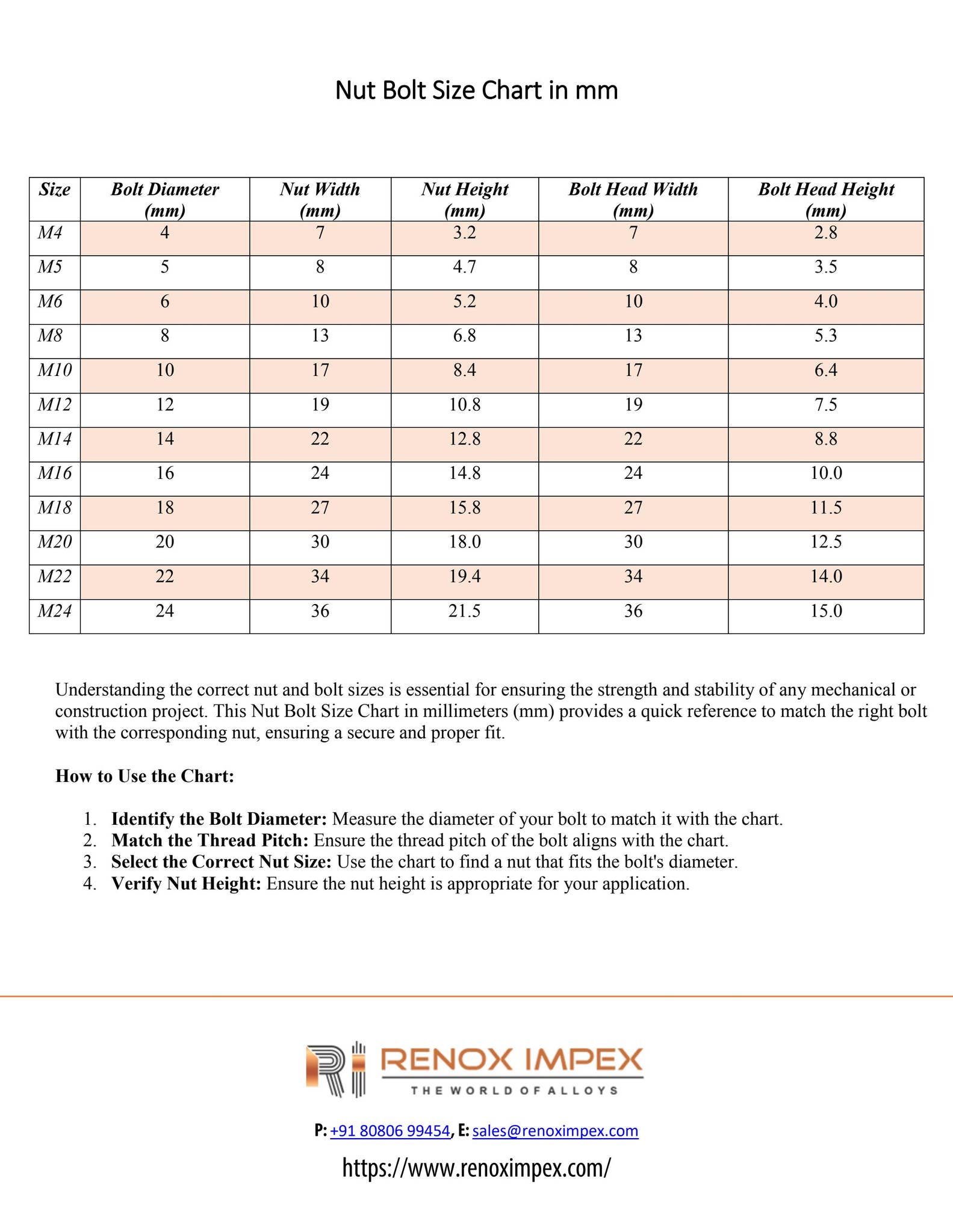 Nut and Bolt Size Chart in mm by Dhruv - Issuu