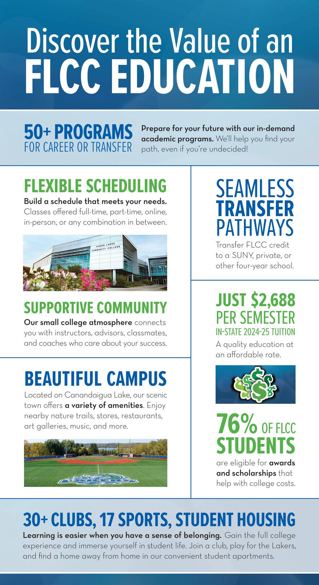 The Value of an FLCC Education by Finger Lakes Community College - Issuu