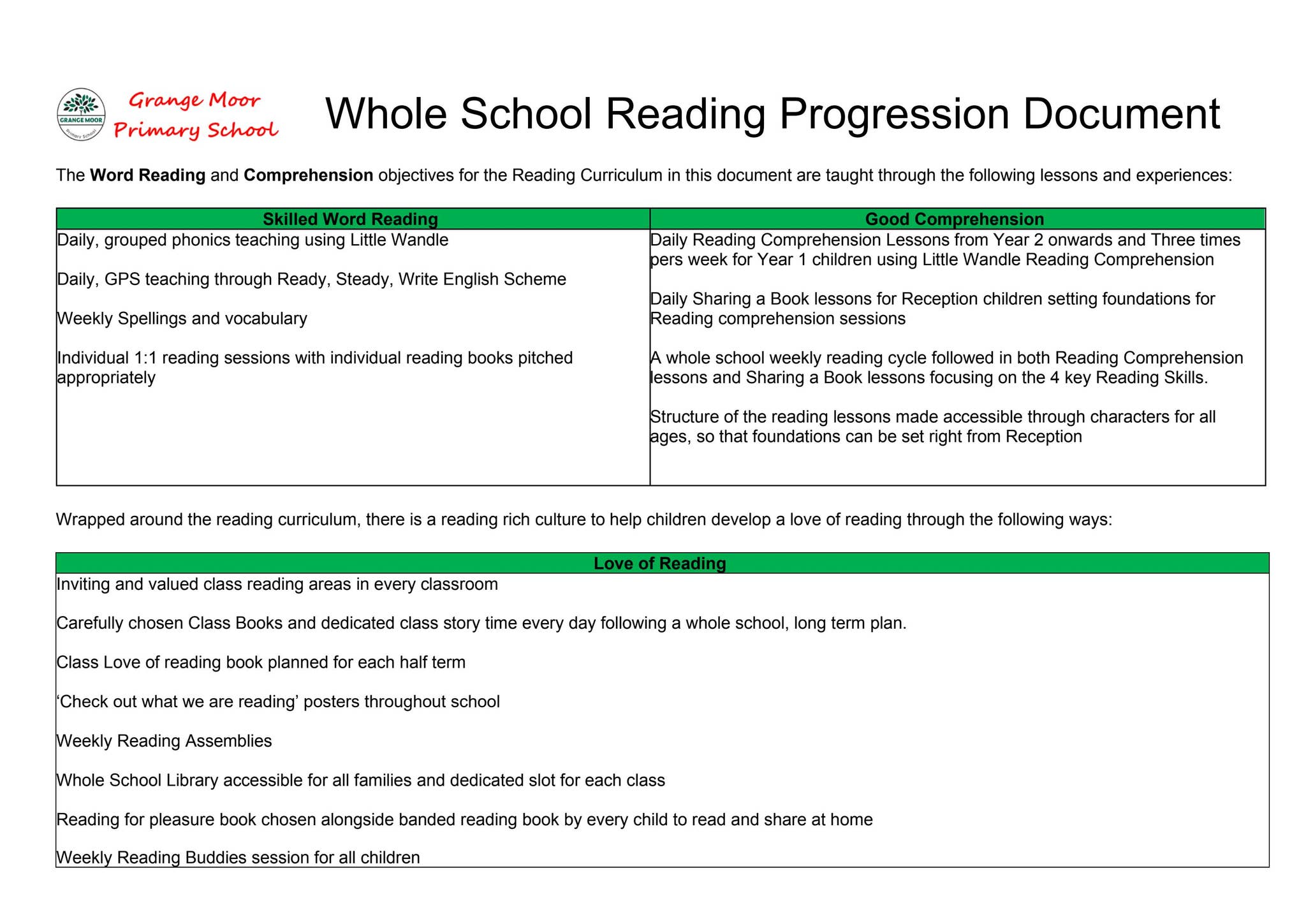 Reading Skills Progression Map by Schudio - Issuu