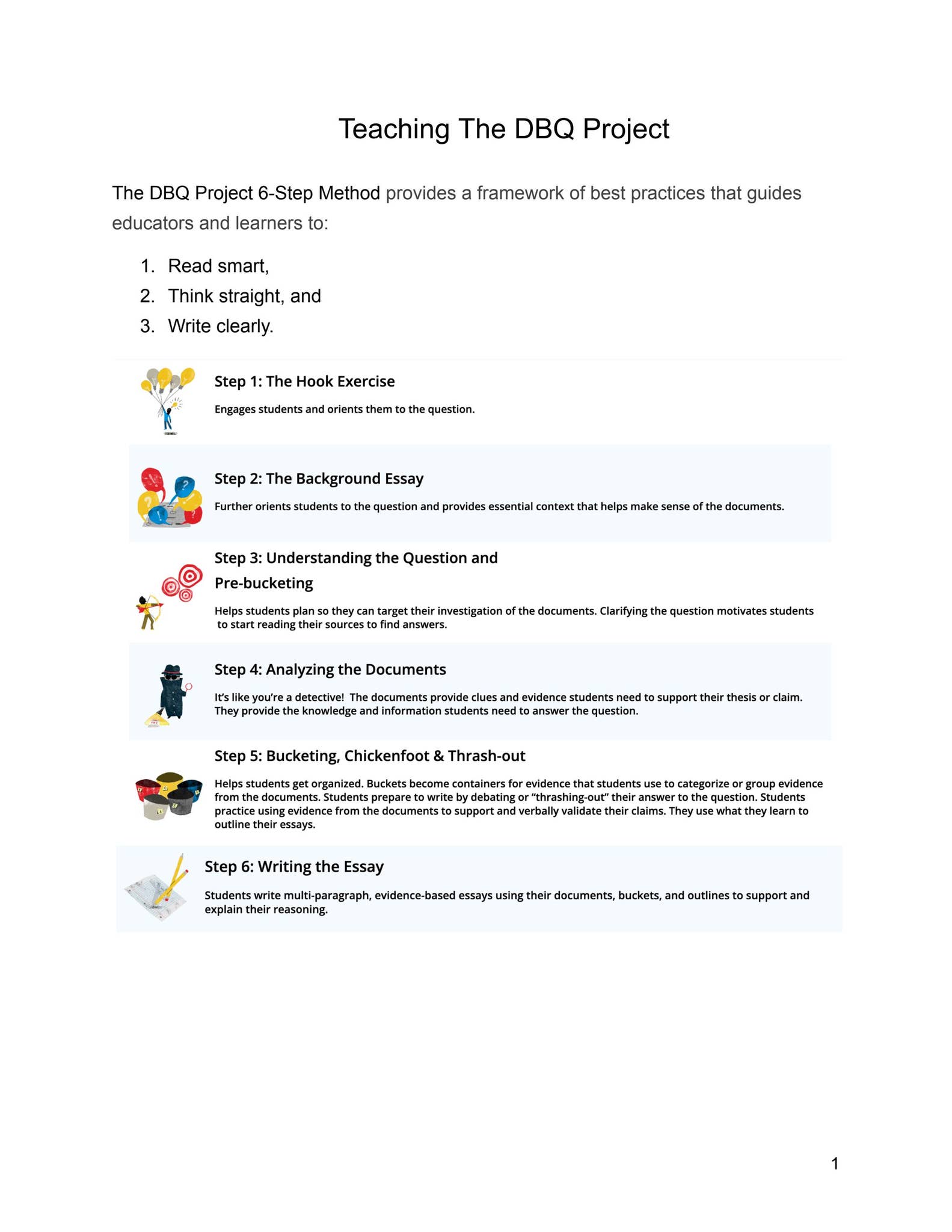 The DBQ Project: How to Teach It & When by thelabschoolofmemphis - Issuu