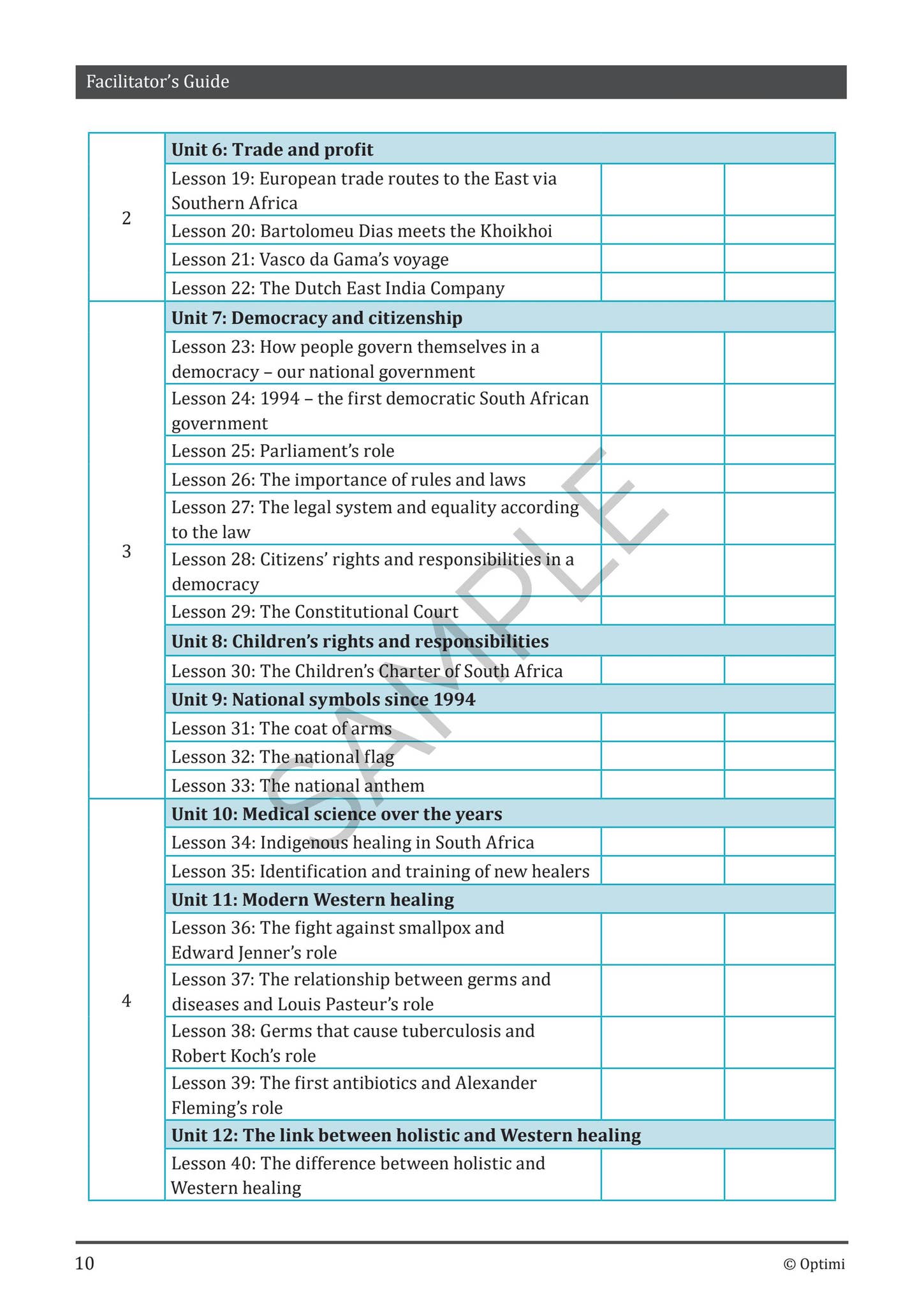 Grade 6 Facilitators Guide Social Science History by Impaq - Issuu