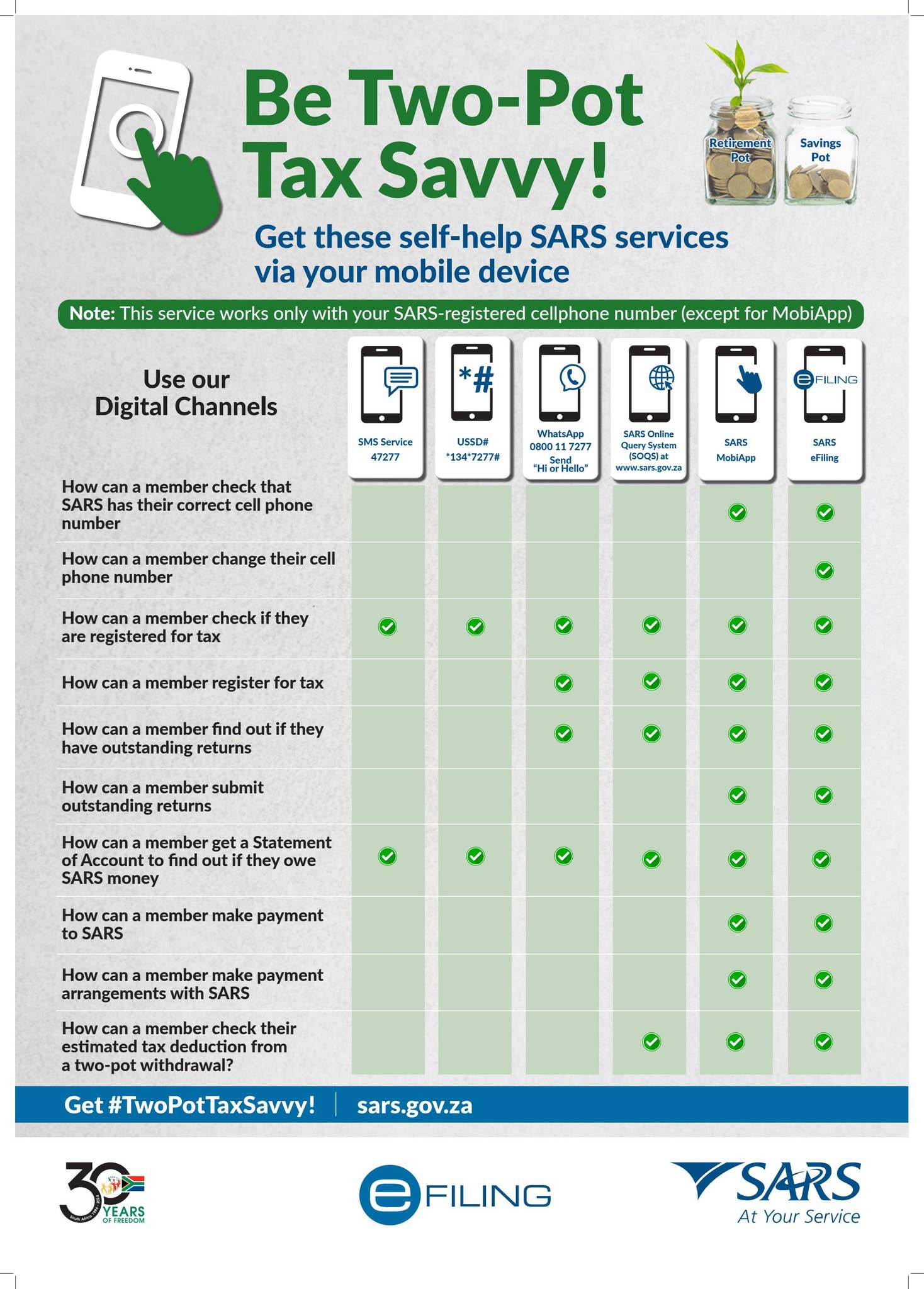 SARS Two Pot Contact Details by Cape Peninsula University of Technology ...
