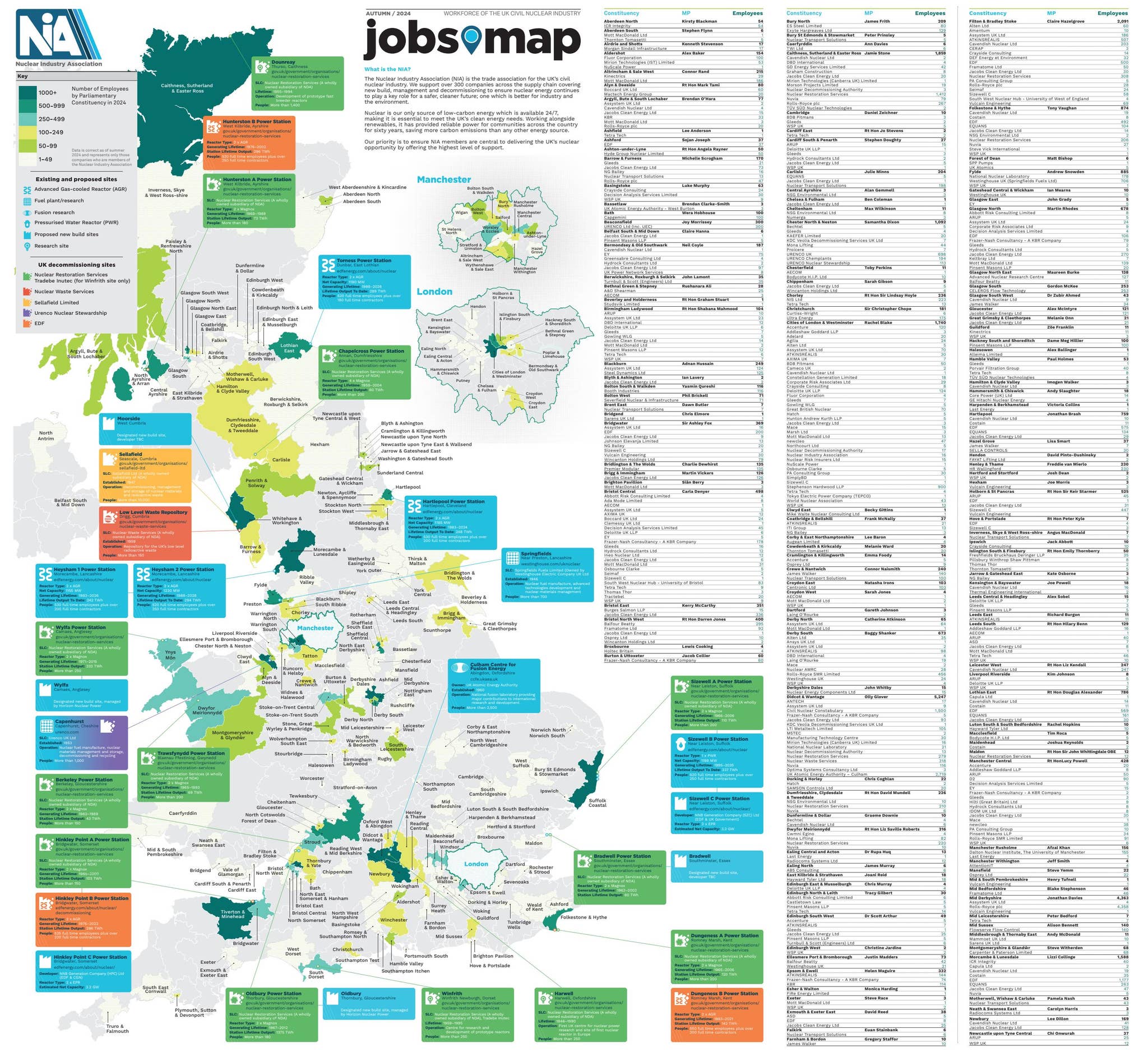 NIA Jobs Map 2024 by Nuclear Industry Association - Issuu