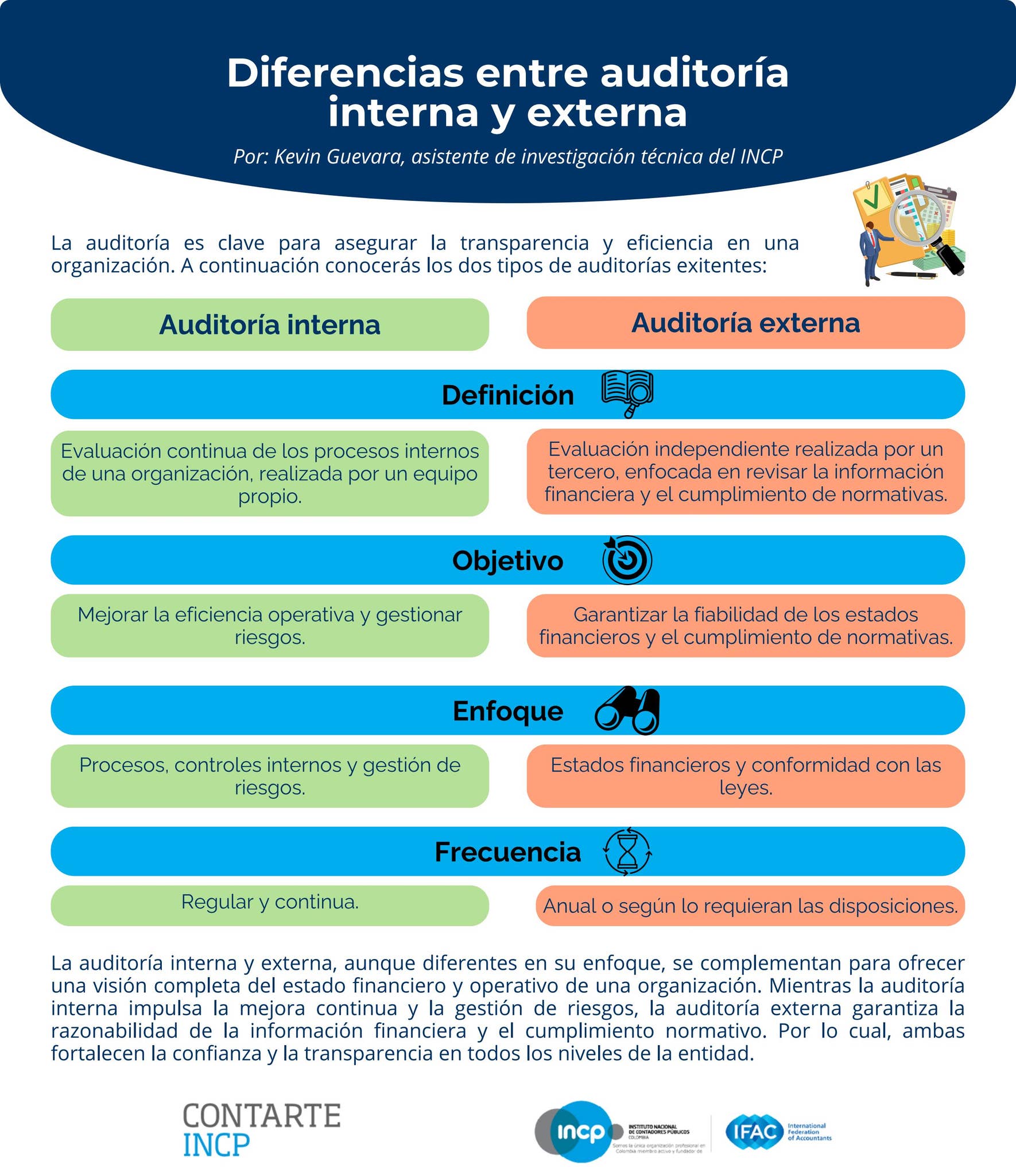 Diferencias clave entre auditoría interna y externa by INCP - Issuu