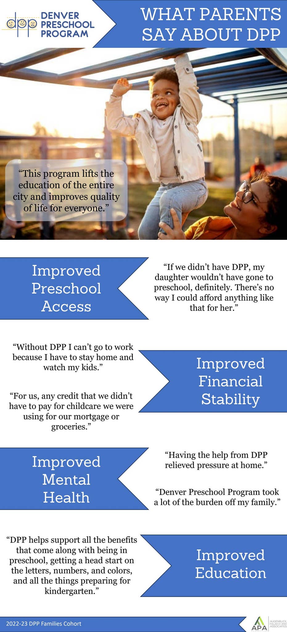 Infographic: What Parents Say About DPP by DenverPreschoolProgram - Issuu