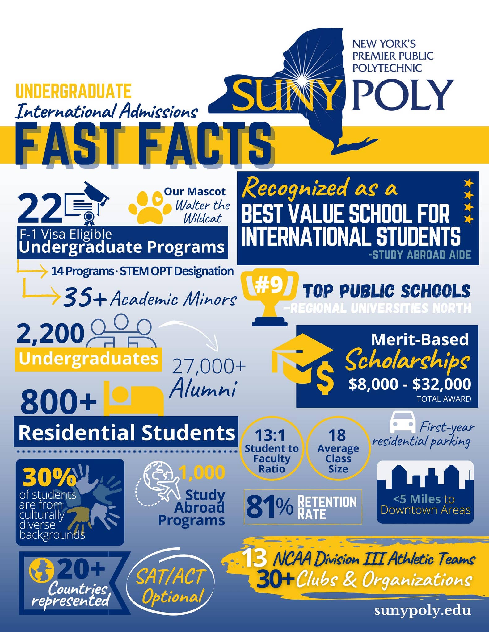 International Undergraduate Admissions Fast Facts by SUNY Polytechnic ...