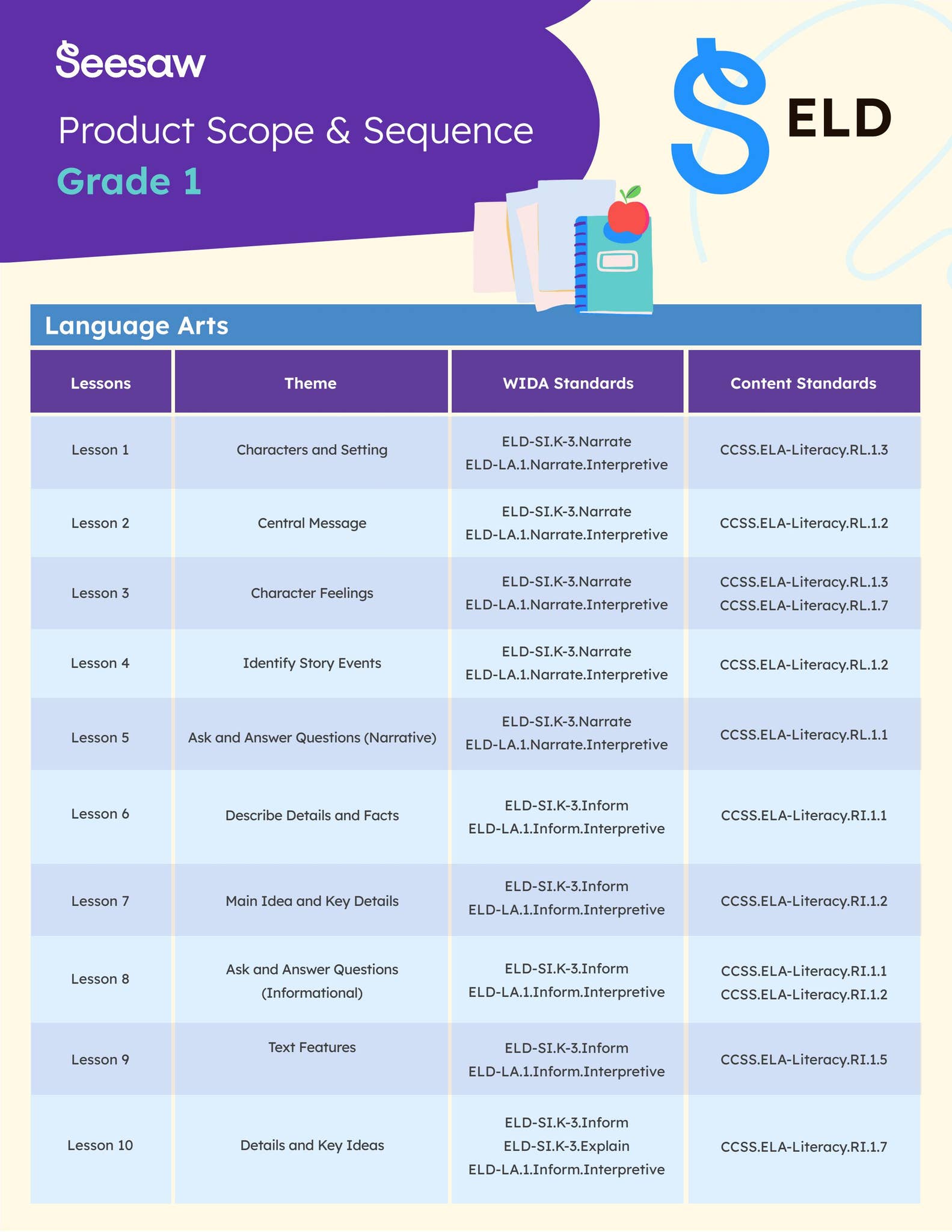ELD Scope & Sequence Grade 1 by seesawlearning - Issuu