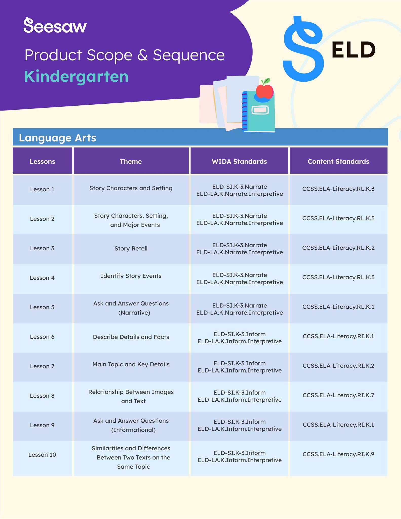 ELD Scope & Sequence Kindergarten by seesawlearning - Issuu
