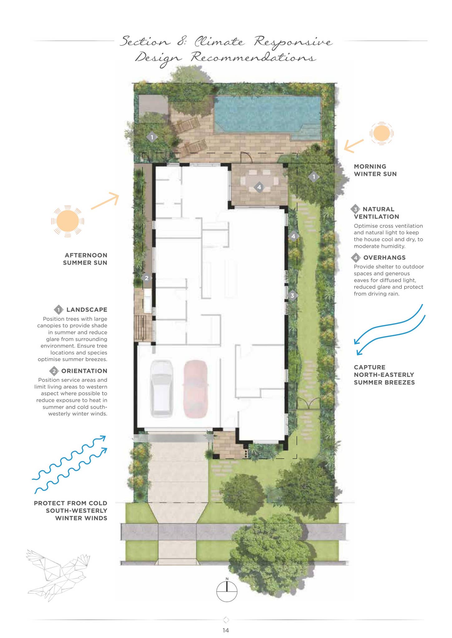 Brookhaven Design Guidelines - The Grove by Frasers Property Australia ...