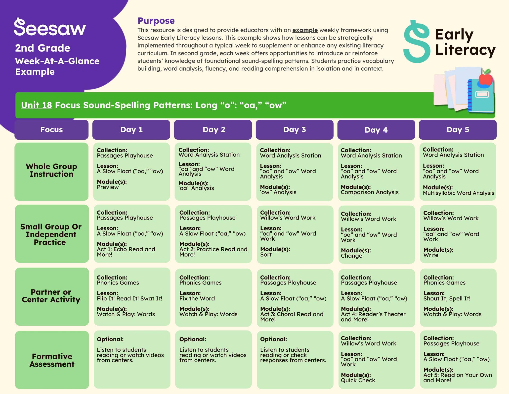 Early Literacy Week-At-A-Glance (2nd Grade) by seesawlearning - Issuu
