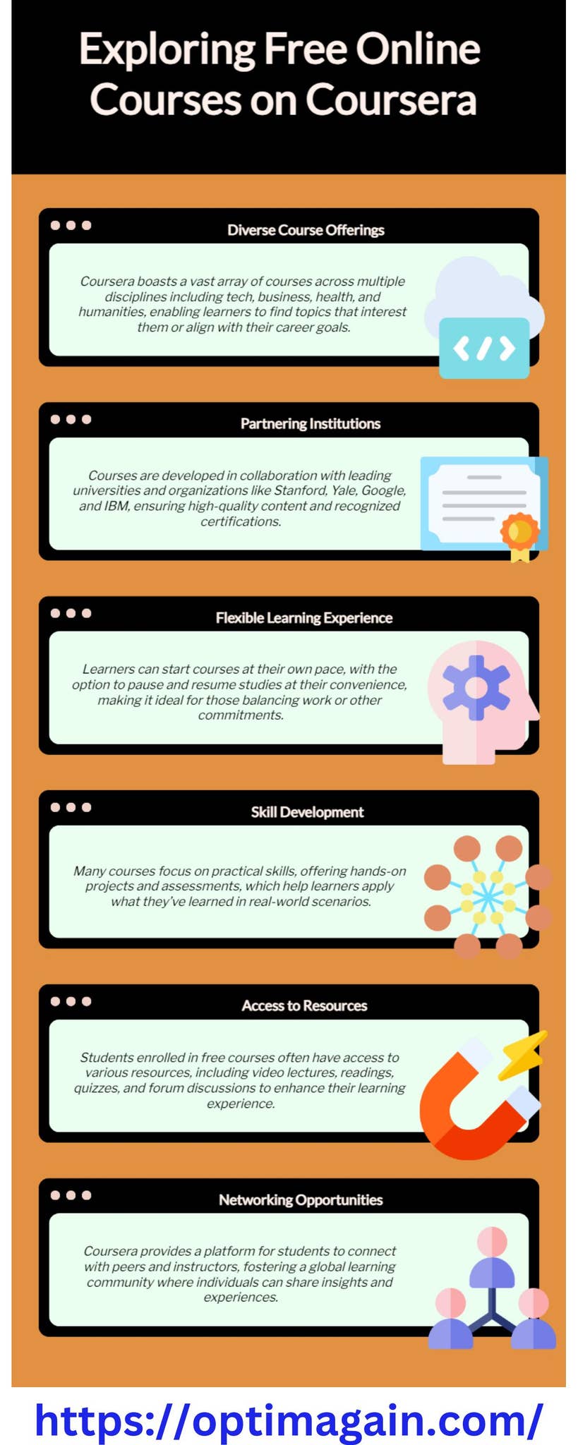 [Infographic] Exploring Free Online Courses on Coursera by optimagain ...