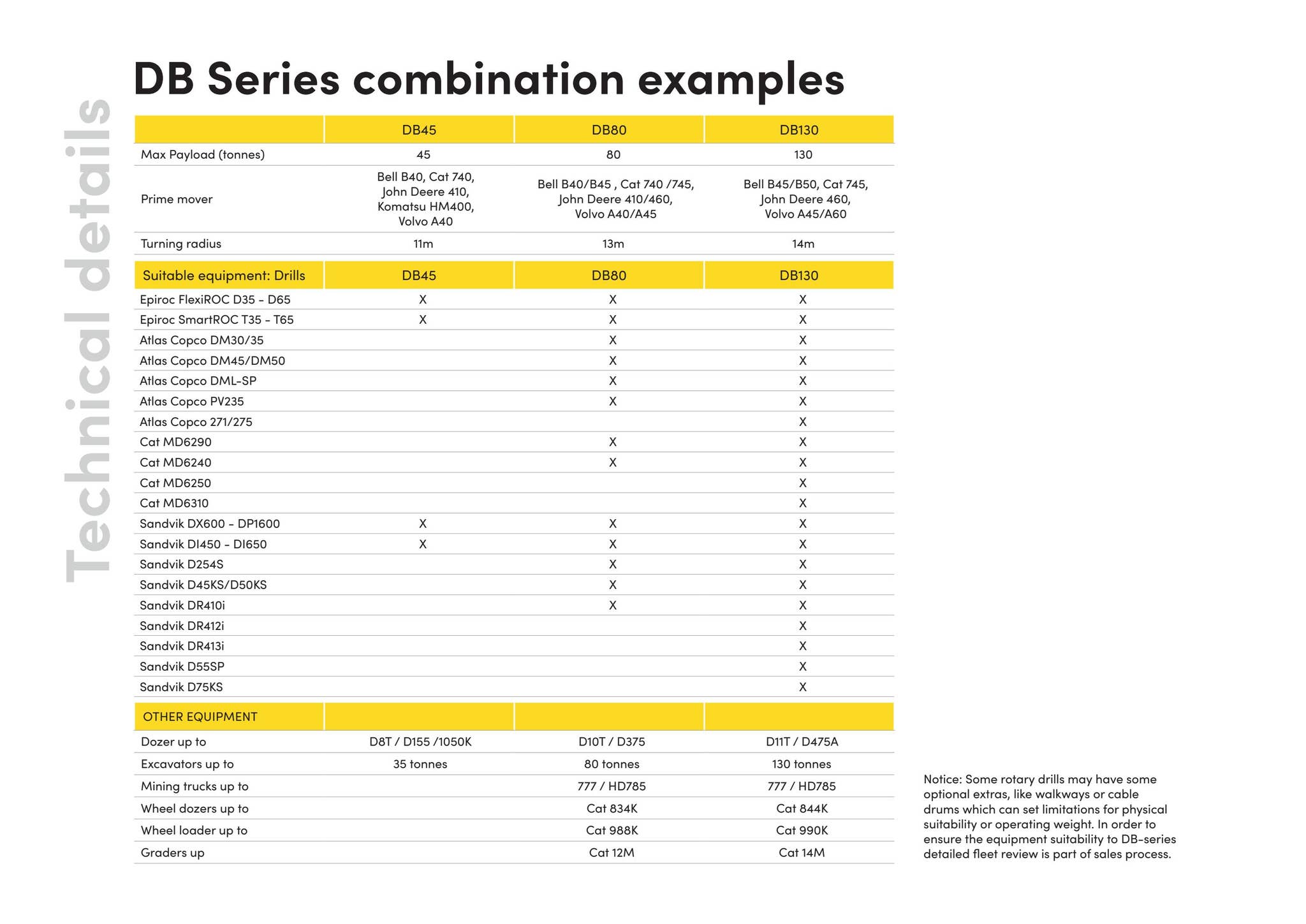 DB Series combination examples by Sleipner Finland - Issuu